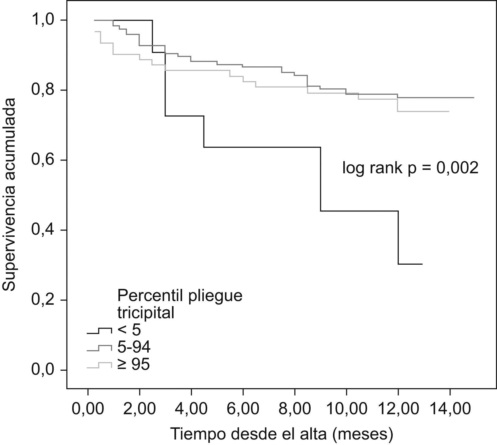 Influencia pronóstica del índice de masa corporal y su relación con la ...