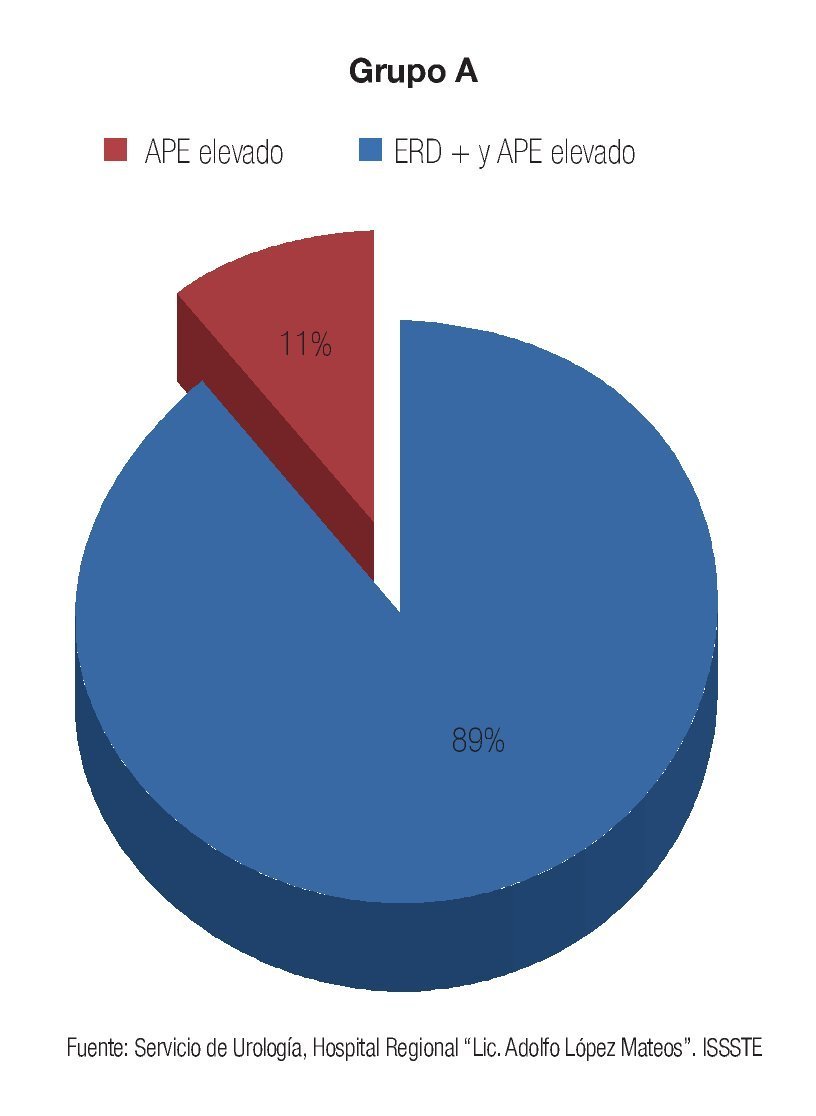 Comparación de efectividad entre dos técnicas de anestesia local para ...