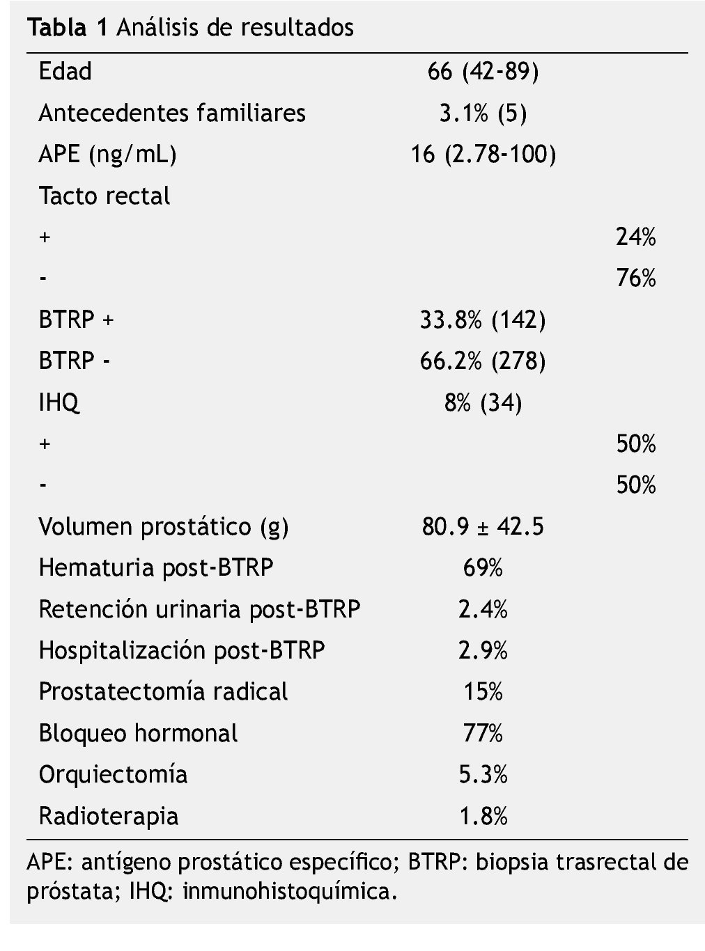 Biopsia transrectal de próstata: experiencia en el Hospital Regional ...