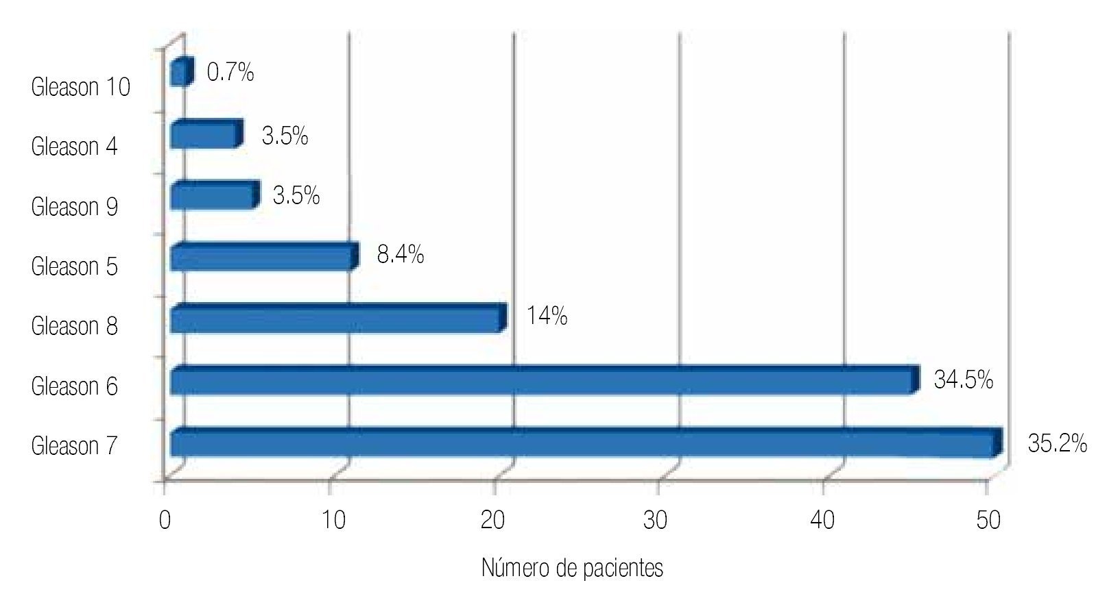 Biopsia transrectal de próstata: experiencia en el Hospital Regional ...