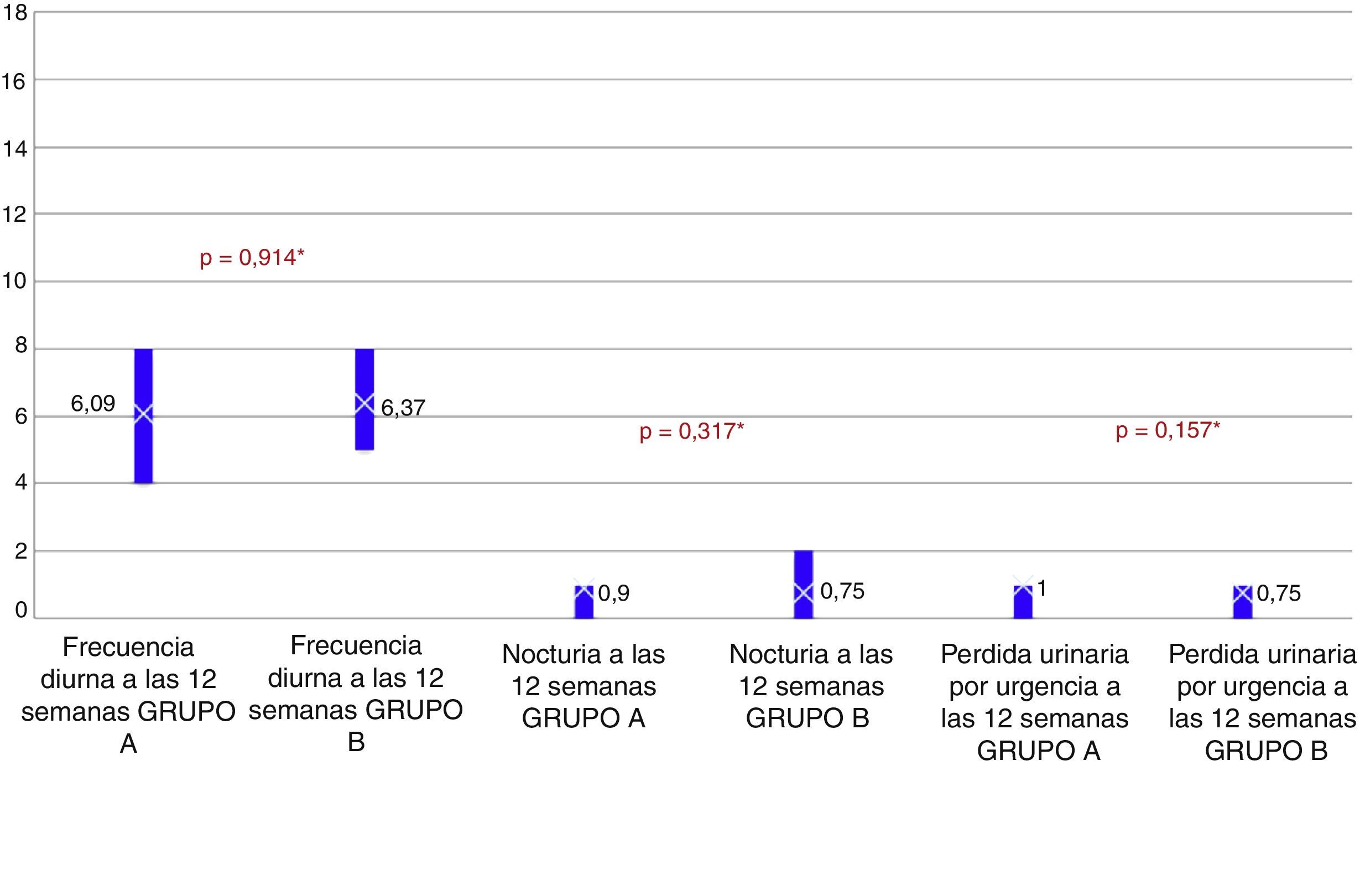 Estimulación transcutánea del nervio tibial posterior versus ...