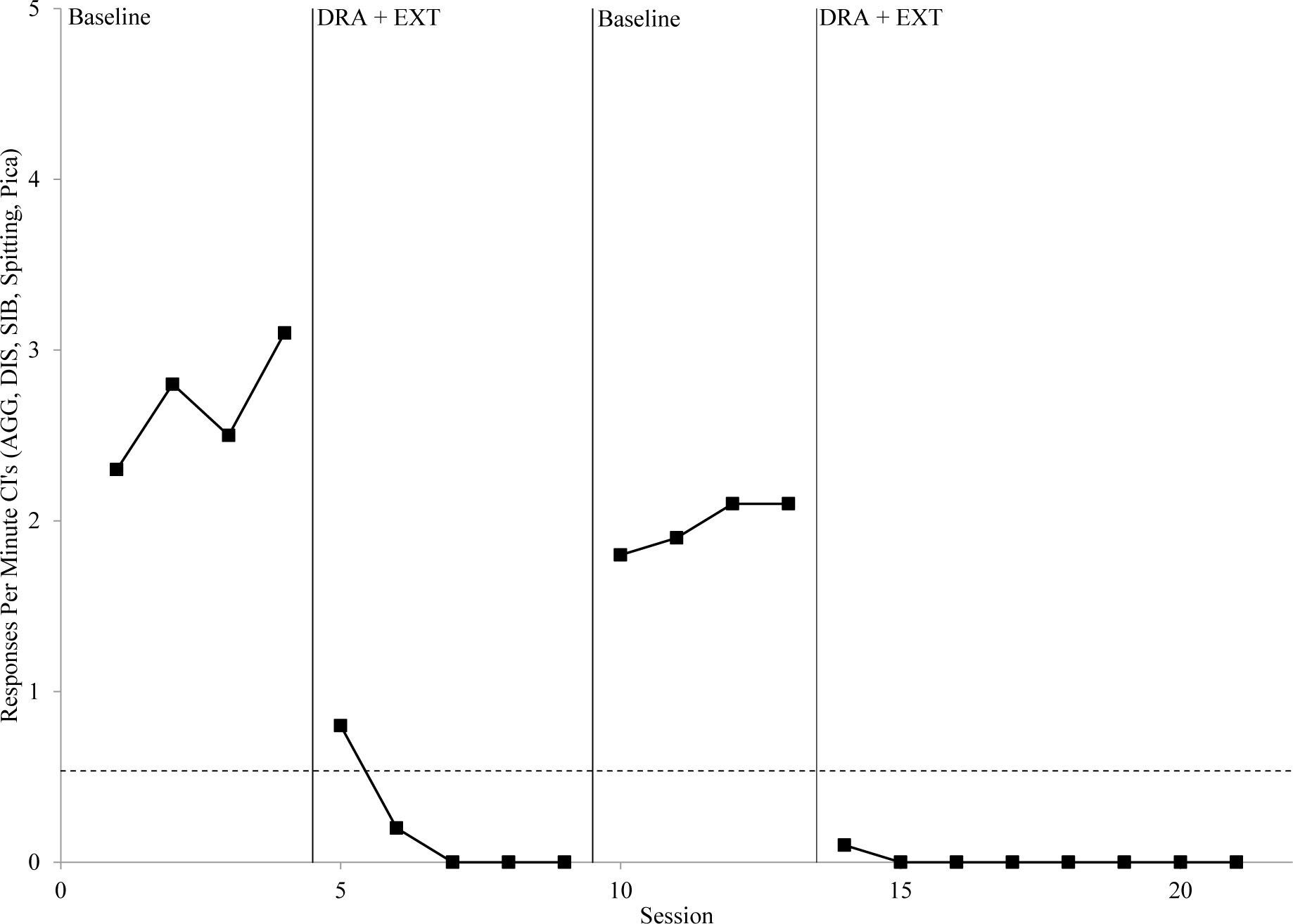 Increasing the Social Validity of Function-Based Treatments for Problem ...
