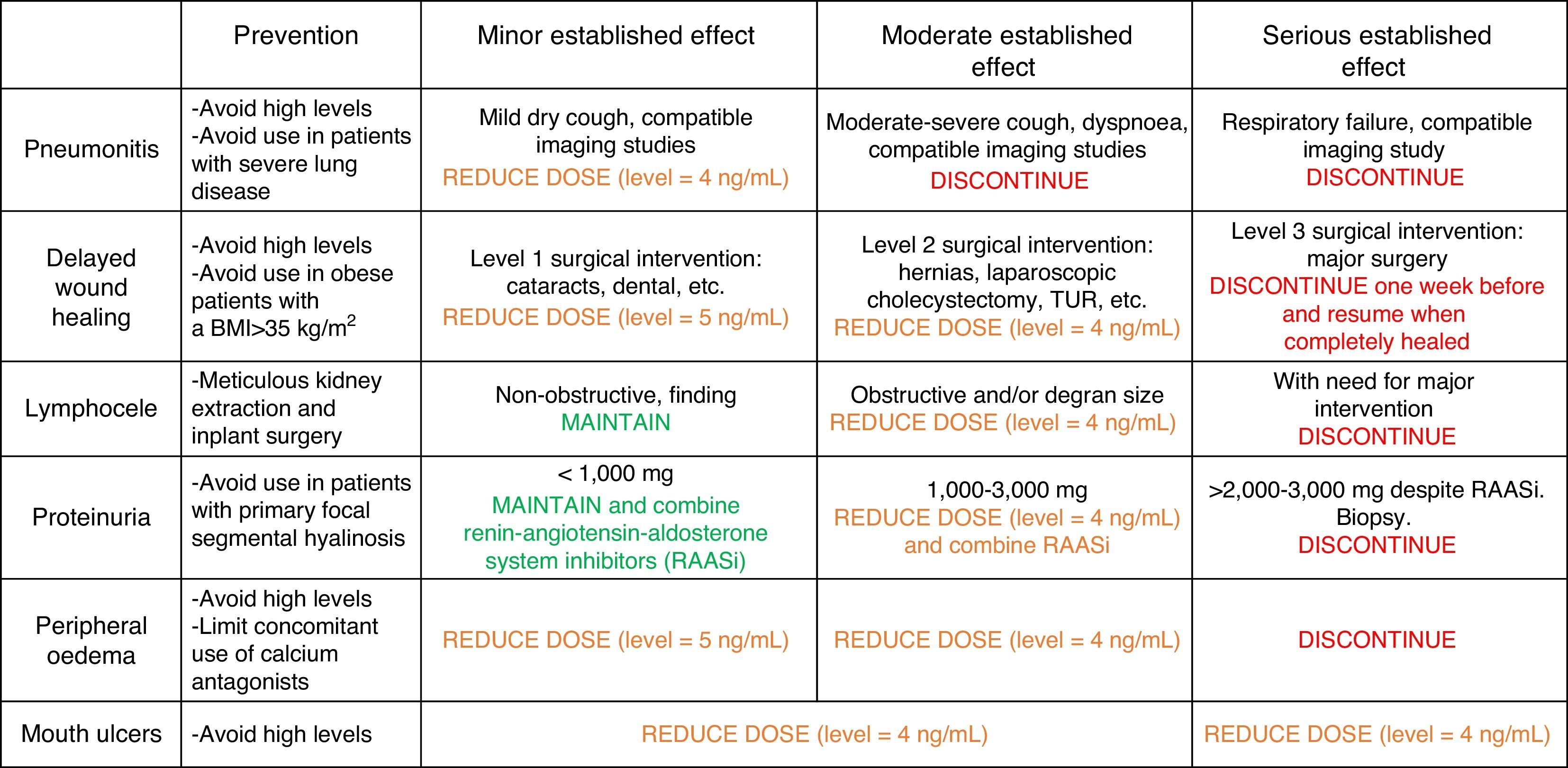 certican side effects