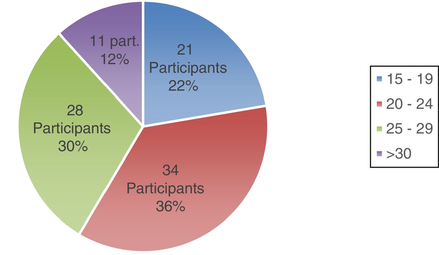 Advanced Chronic Kidney Disease Units in Spain: a national survey on ...