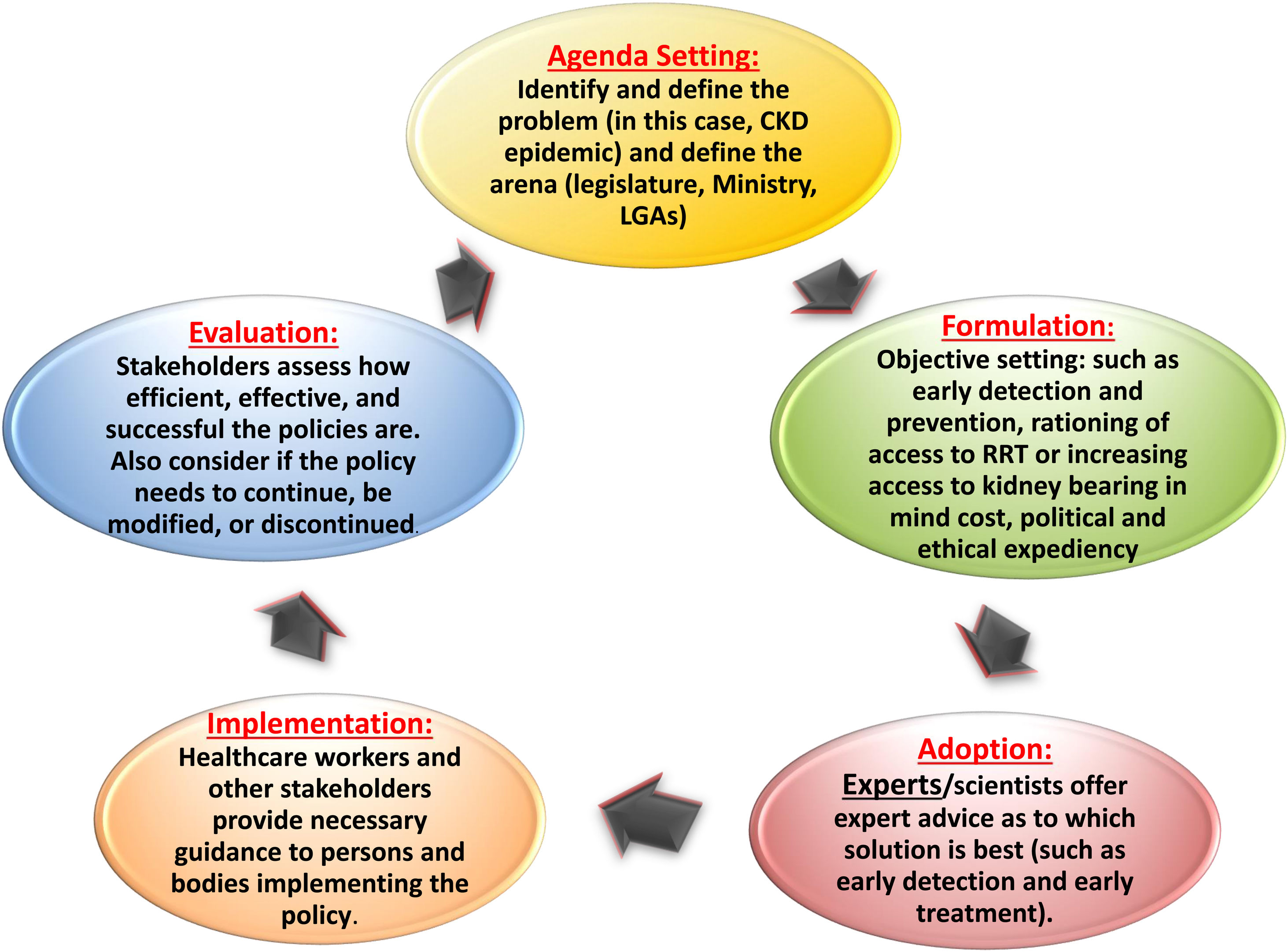 renal physiotherapy guidelines
