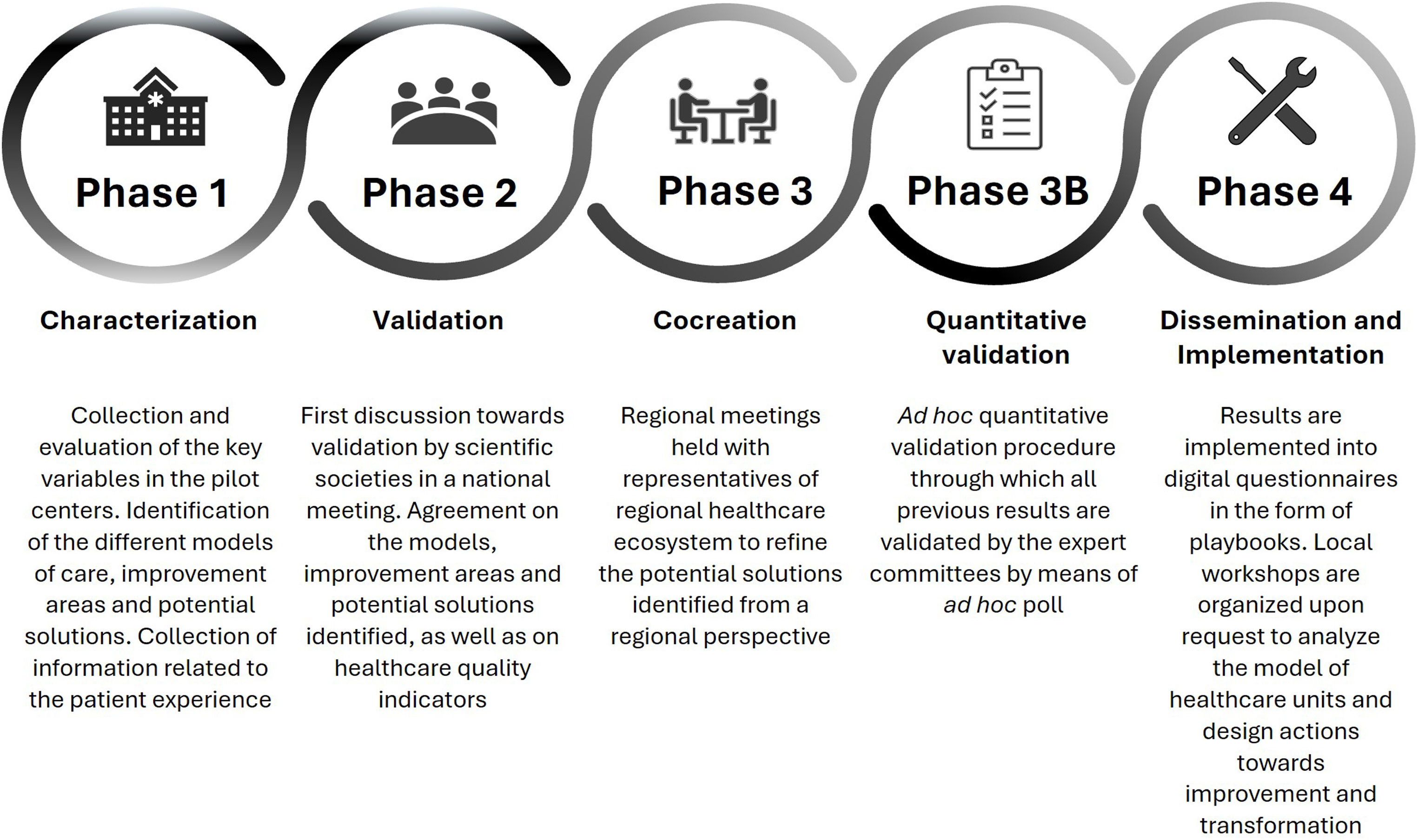 Toward optimization and excellence via a multidisciplinary care model ...