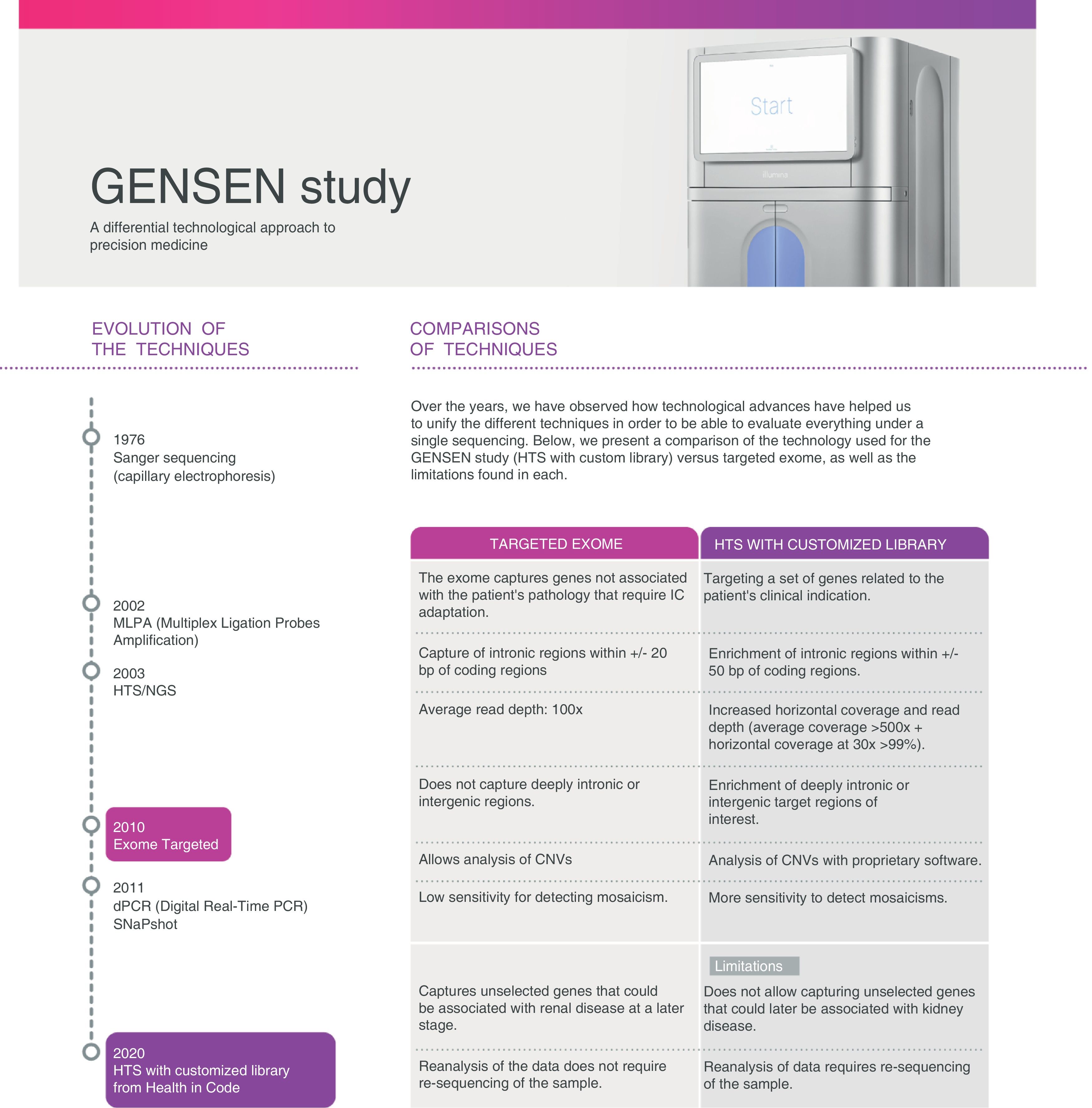 [Genetic study in young patients with chronic kidney disease stage G5 ...