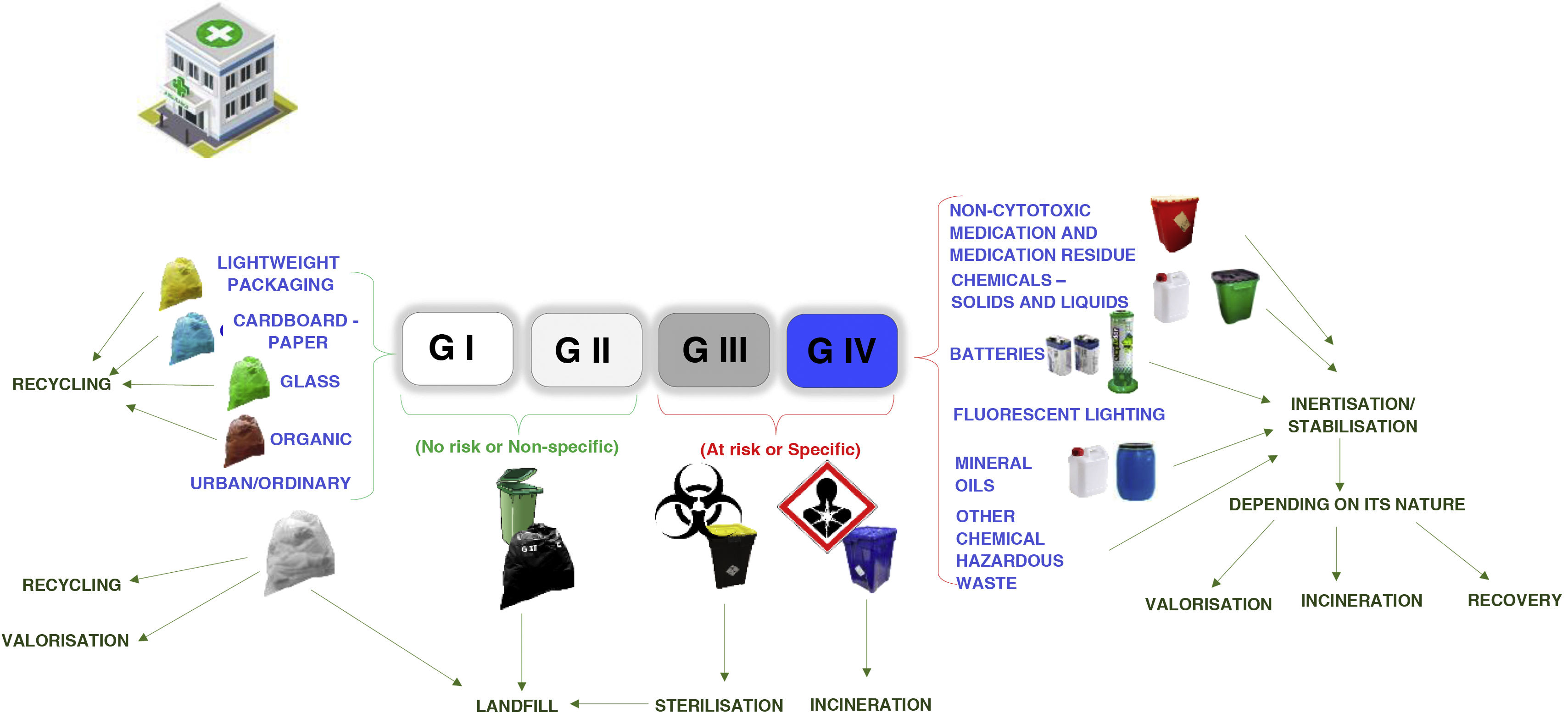 Environmental challenges in hemodialysis: Exploring the road to ...