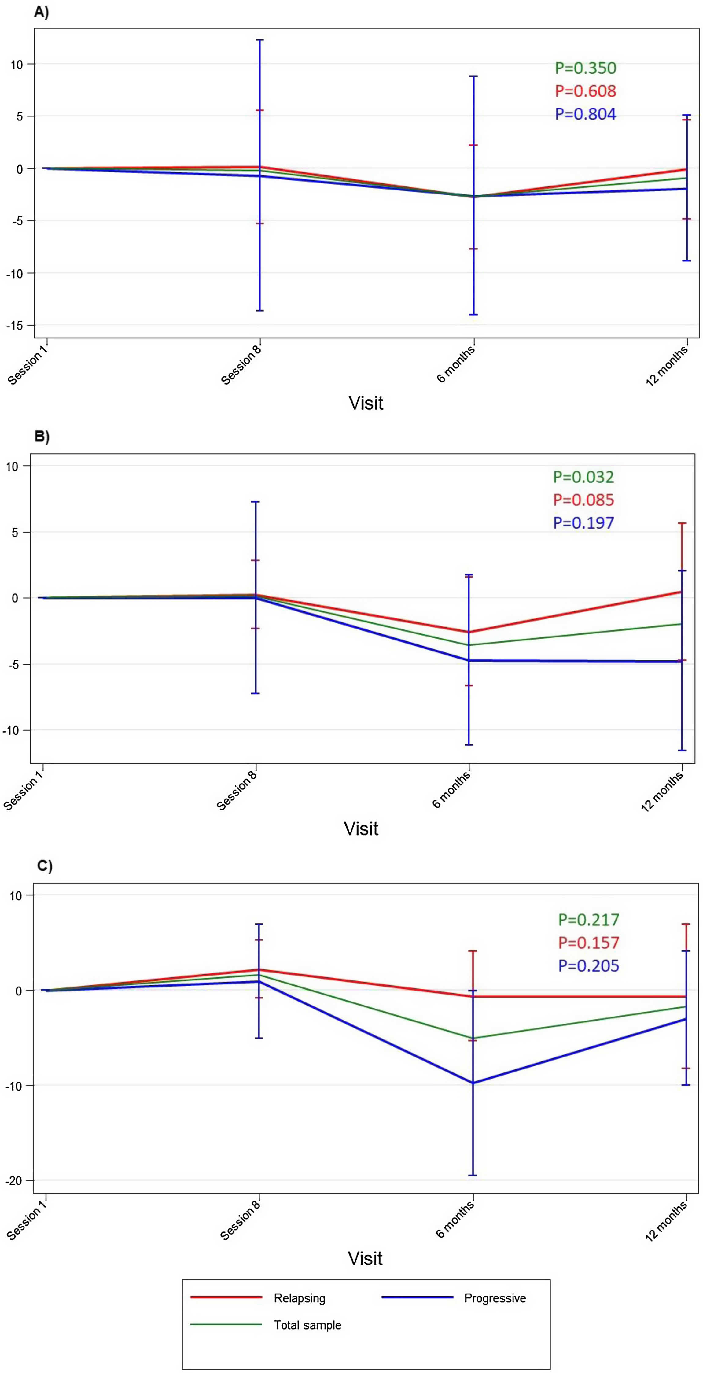 An expert patient programme to improve empowerment and quality of life ...