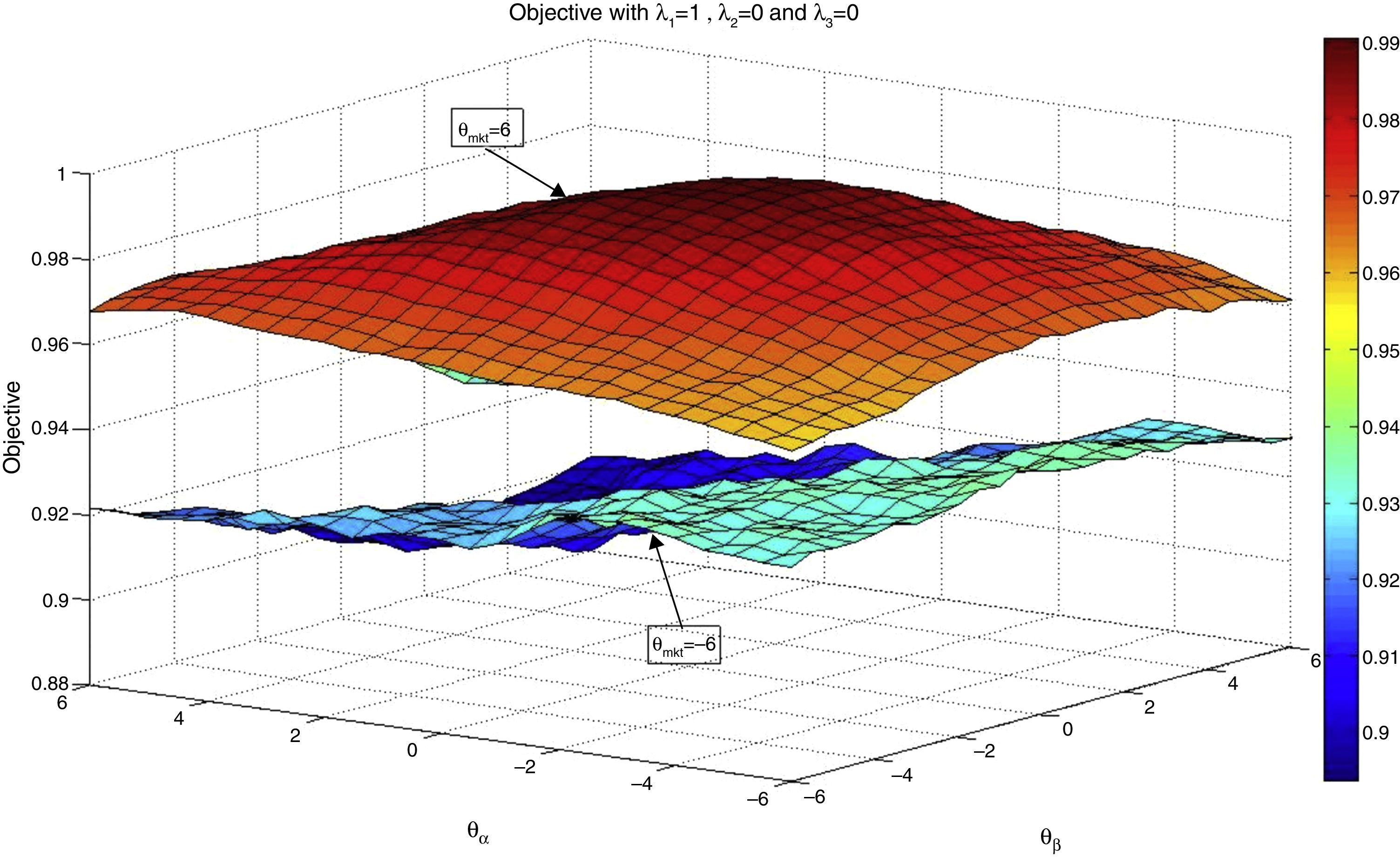 Index tracking and enhanced indexation using a parametric approach ...