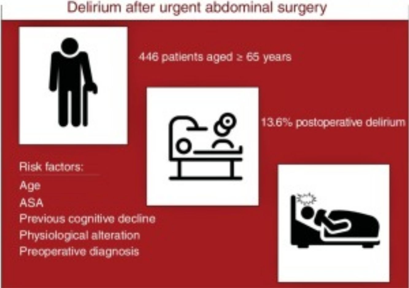 Prospective Study of Factors Associated With Postoperative Delirium ...