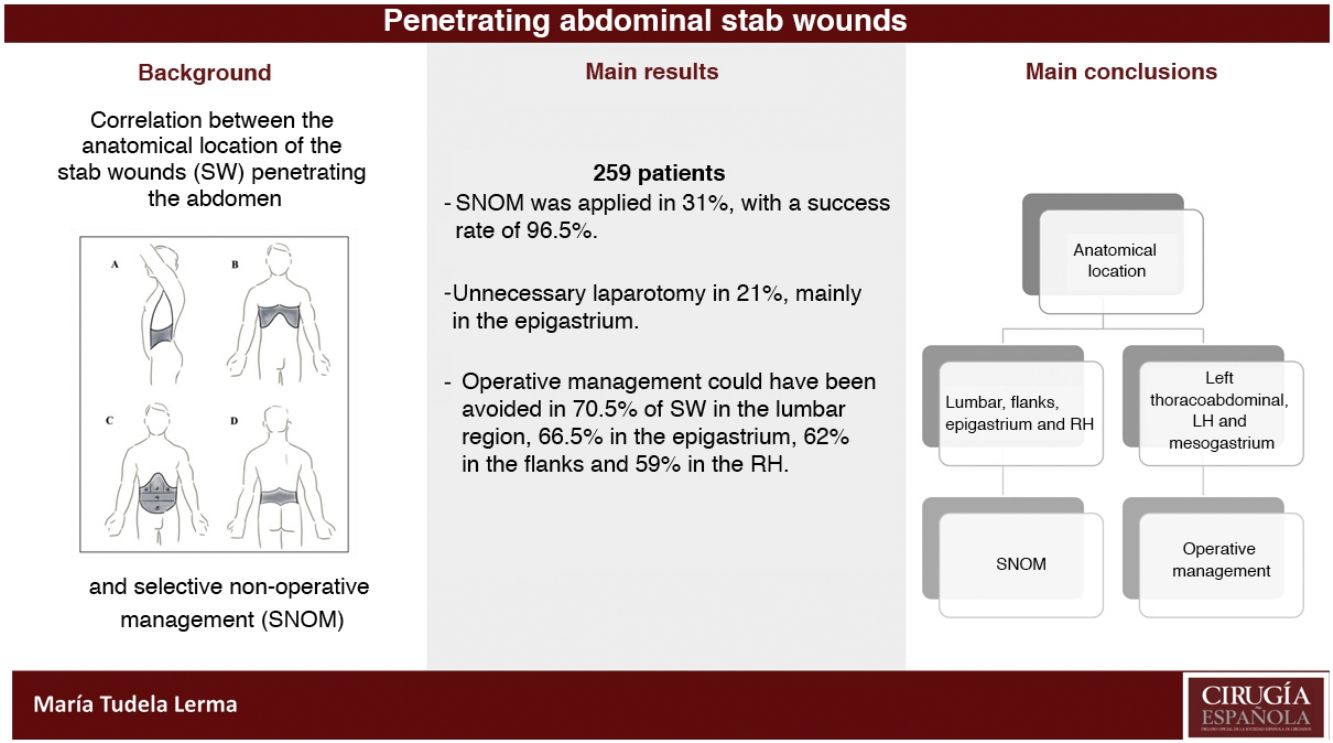 Relationship between the anatomical location and the selective non ...