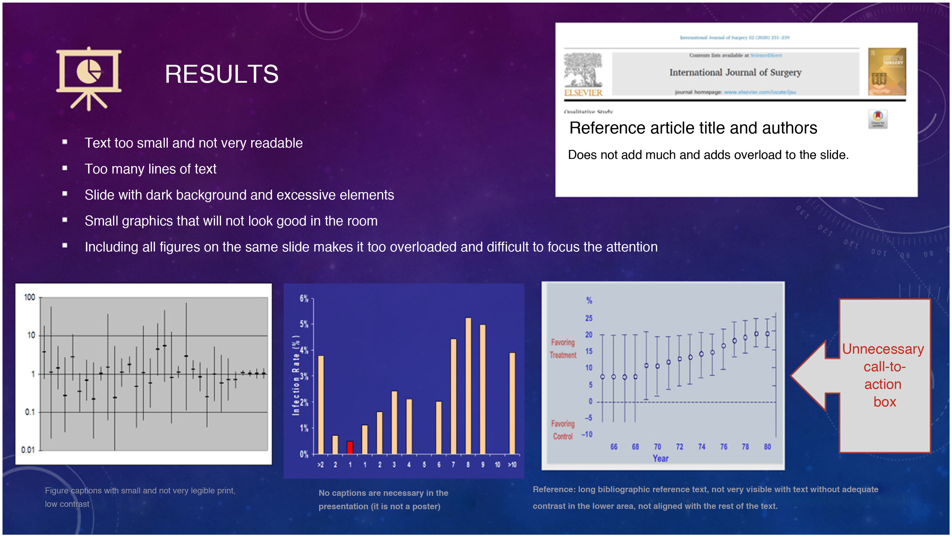 How to prepare an oral presentation for a scientific congress | Cirugía ...