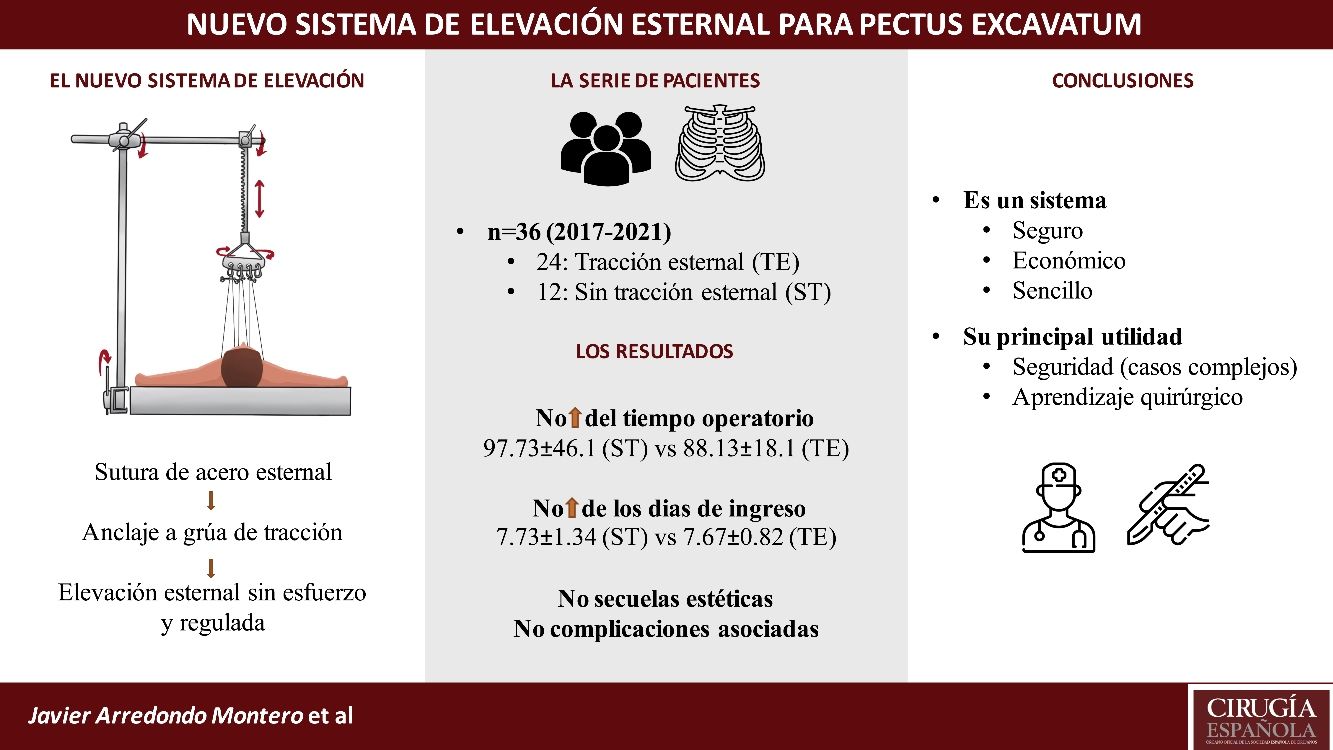 Development and clinical application of a new sternal zenithal traction ...
