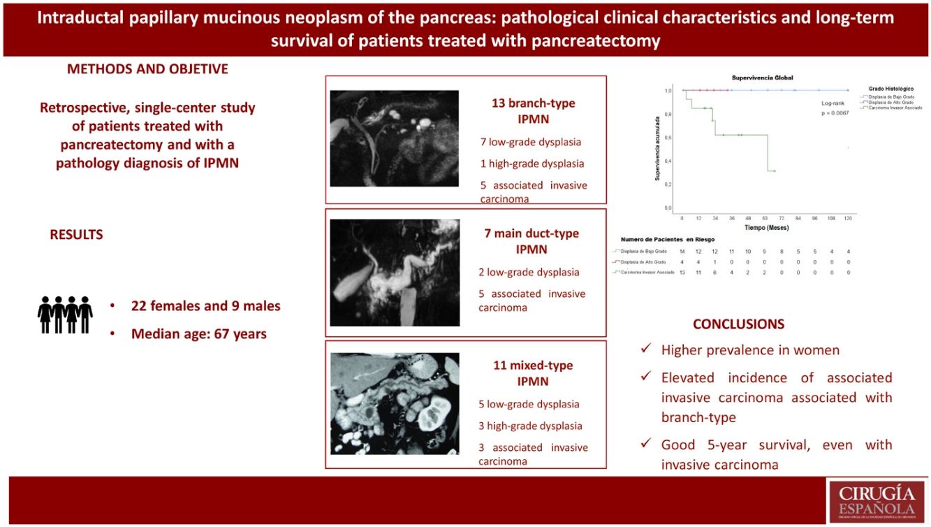 Intraductal papillary mucinous neoplasm of pancreas ...
