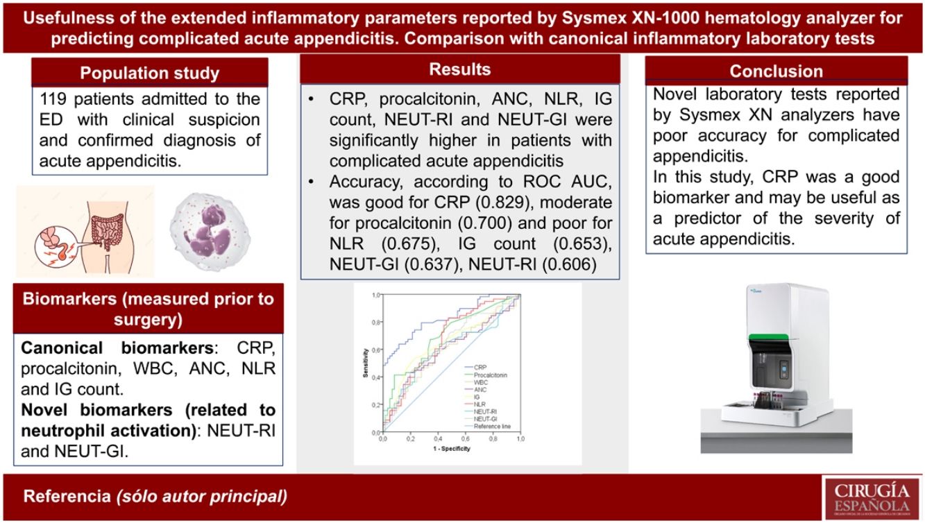 Usefulness of extended inflammatory parameters related to neutrophil ...