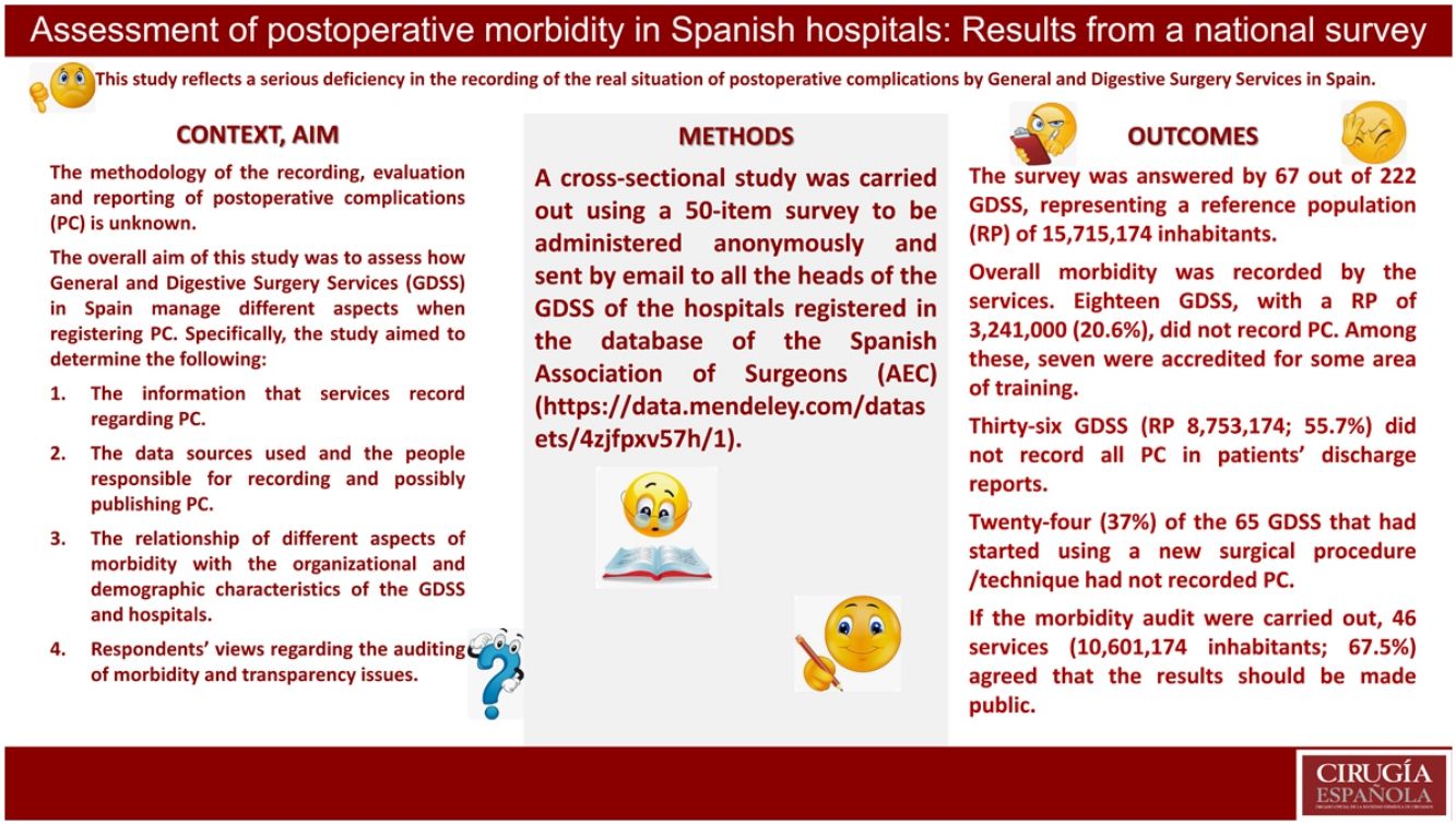 Assessment of postoperative morbidity in Spanish hospitals: Results ...