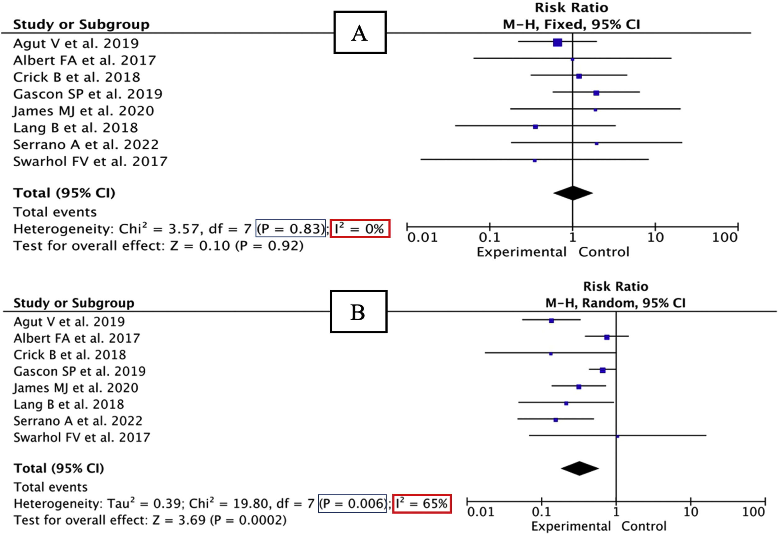 Assessment of heterogeneity in meta-analysis | Cirugía Española ...