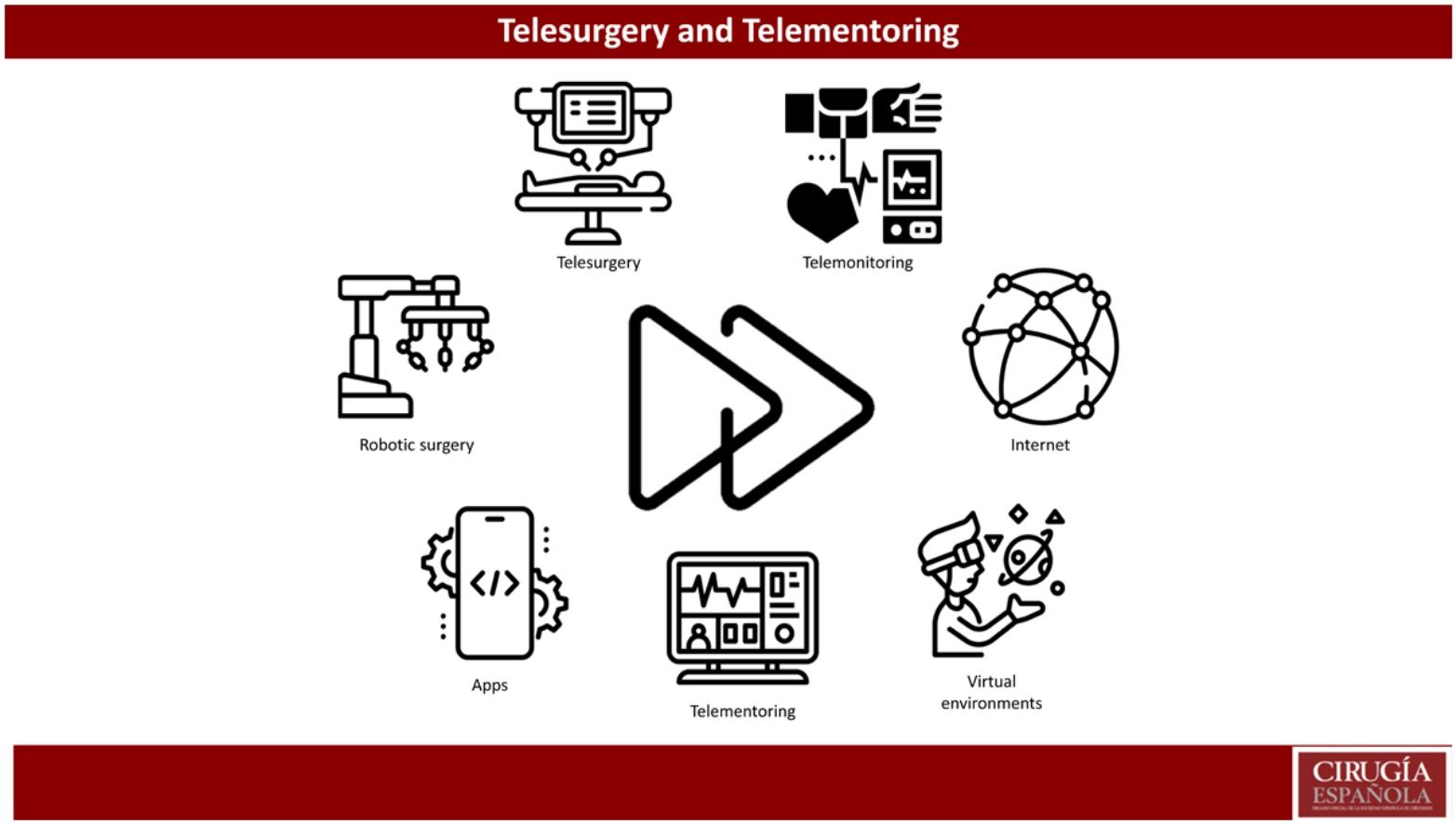 Telesurgery and telementoring | Cirugía Española (English Edition)
