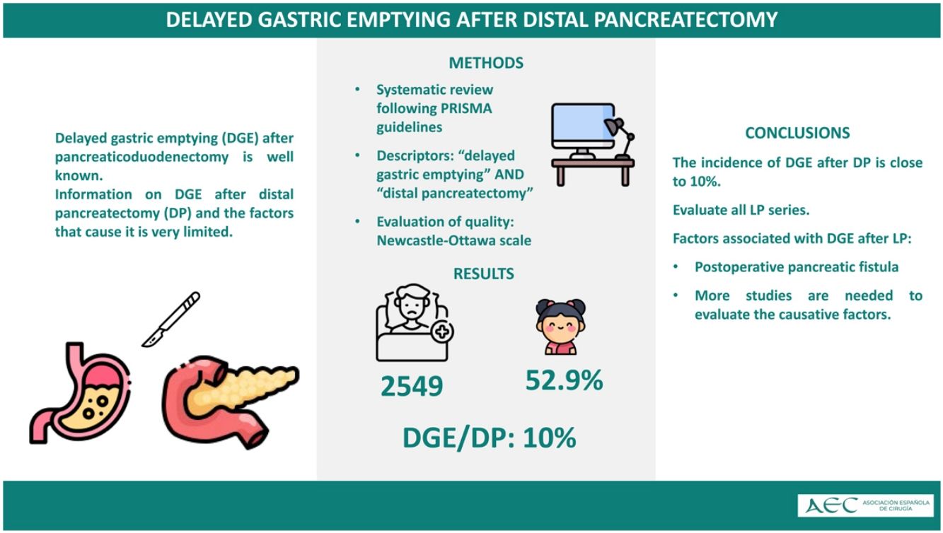 Delayed gastric emptying after distal pancreatectomy: A systematic ...