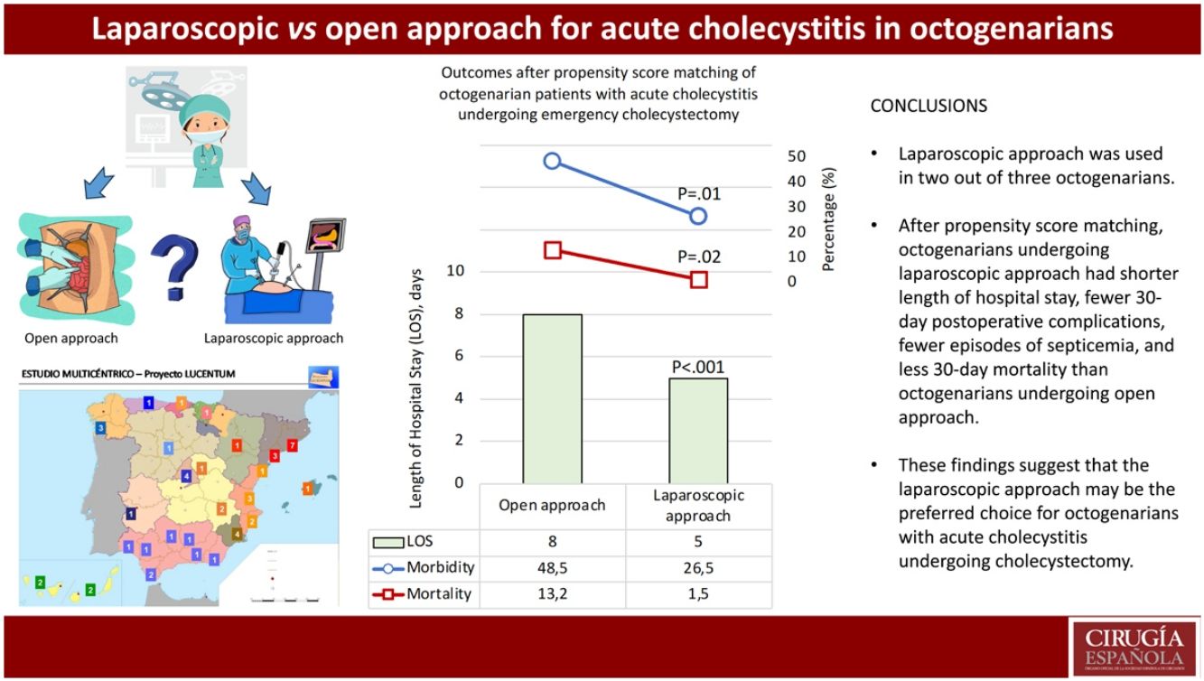 Laparoscopic vs open approach for acute cholecystitis in octogenarians ...