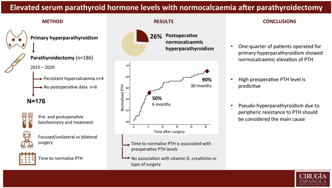 Persistent elevated serum parathyroid hormone levels with ...