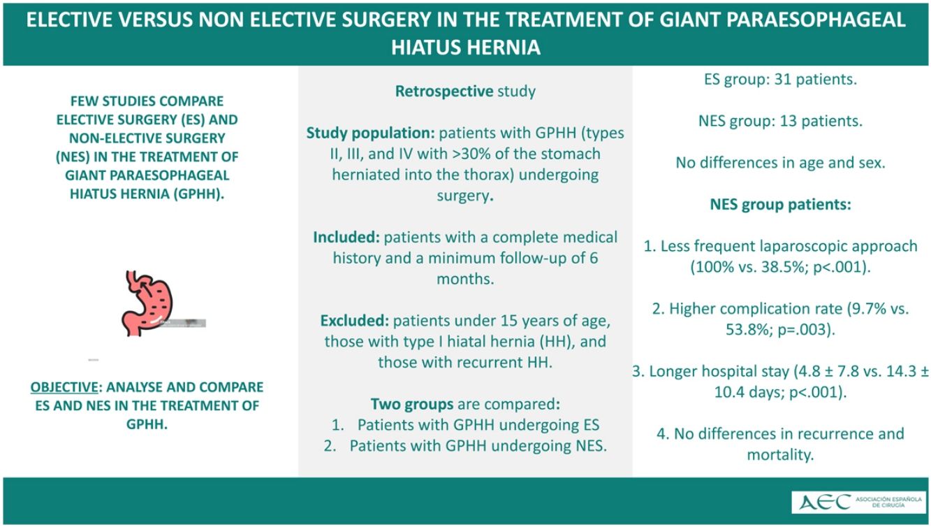 Elective versus non-elective surgery in the treatment of giant ...