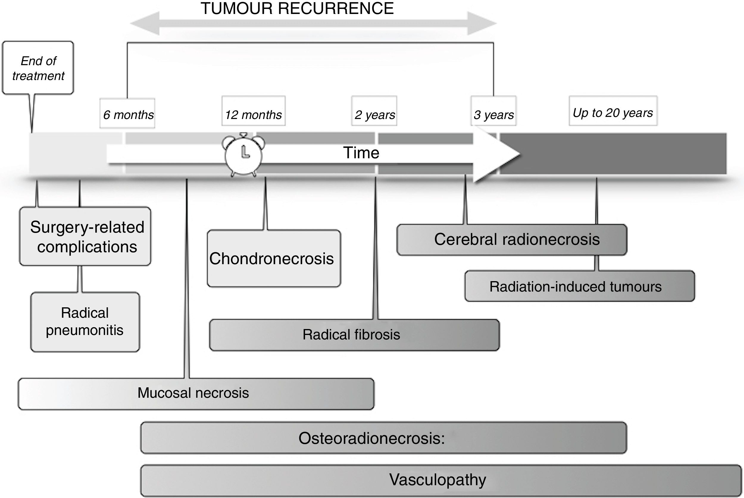 Follow-up in head and neck cancer. What the radiologist must know ...