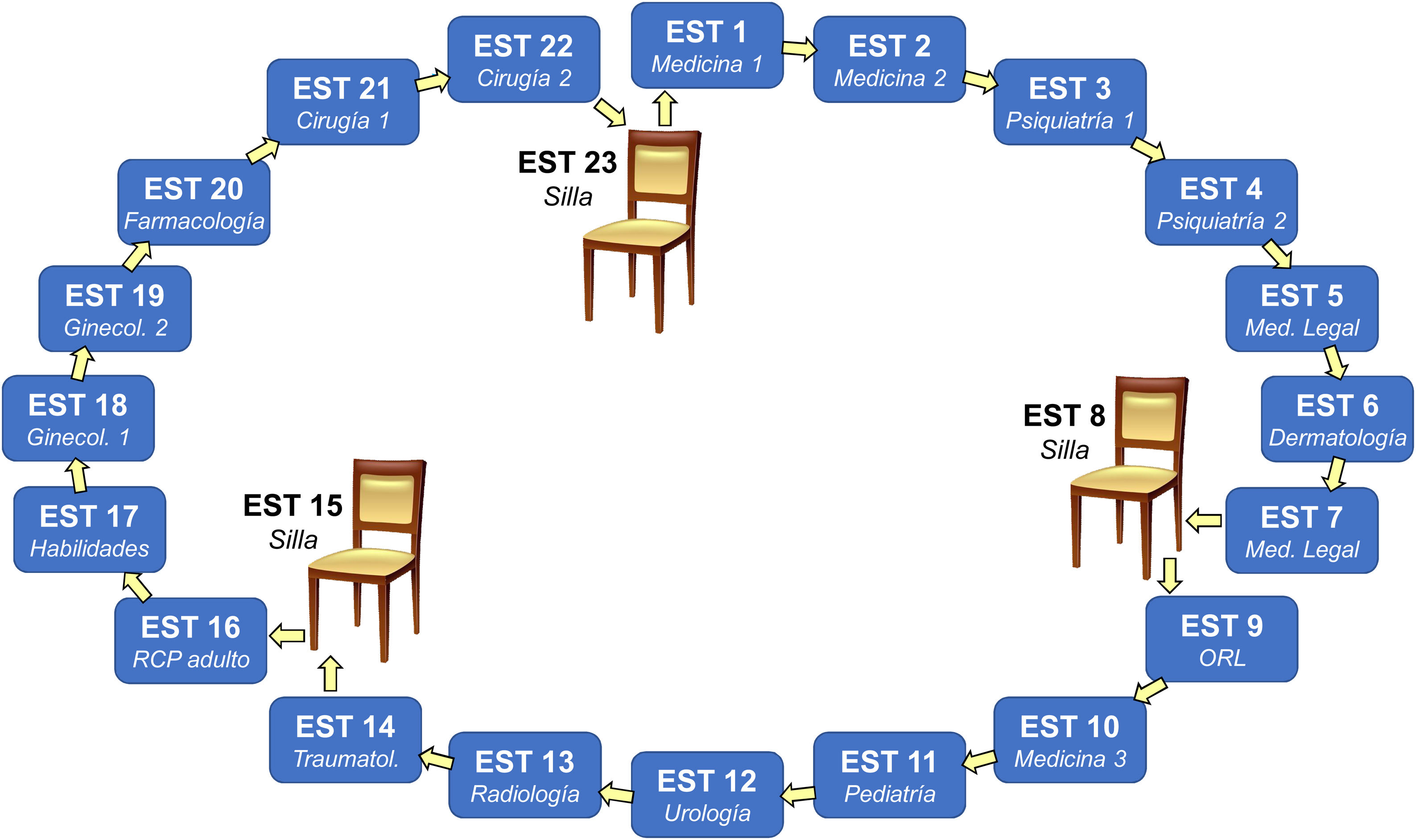 The objective structured clinical examination (OSCE): Main aspects and ...