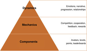 Gamification: Basic concepts and applications in radiology | Radiología ...