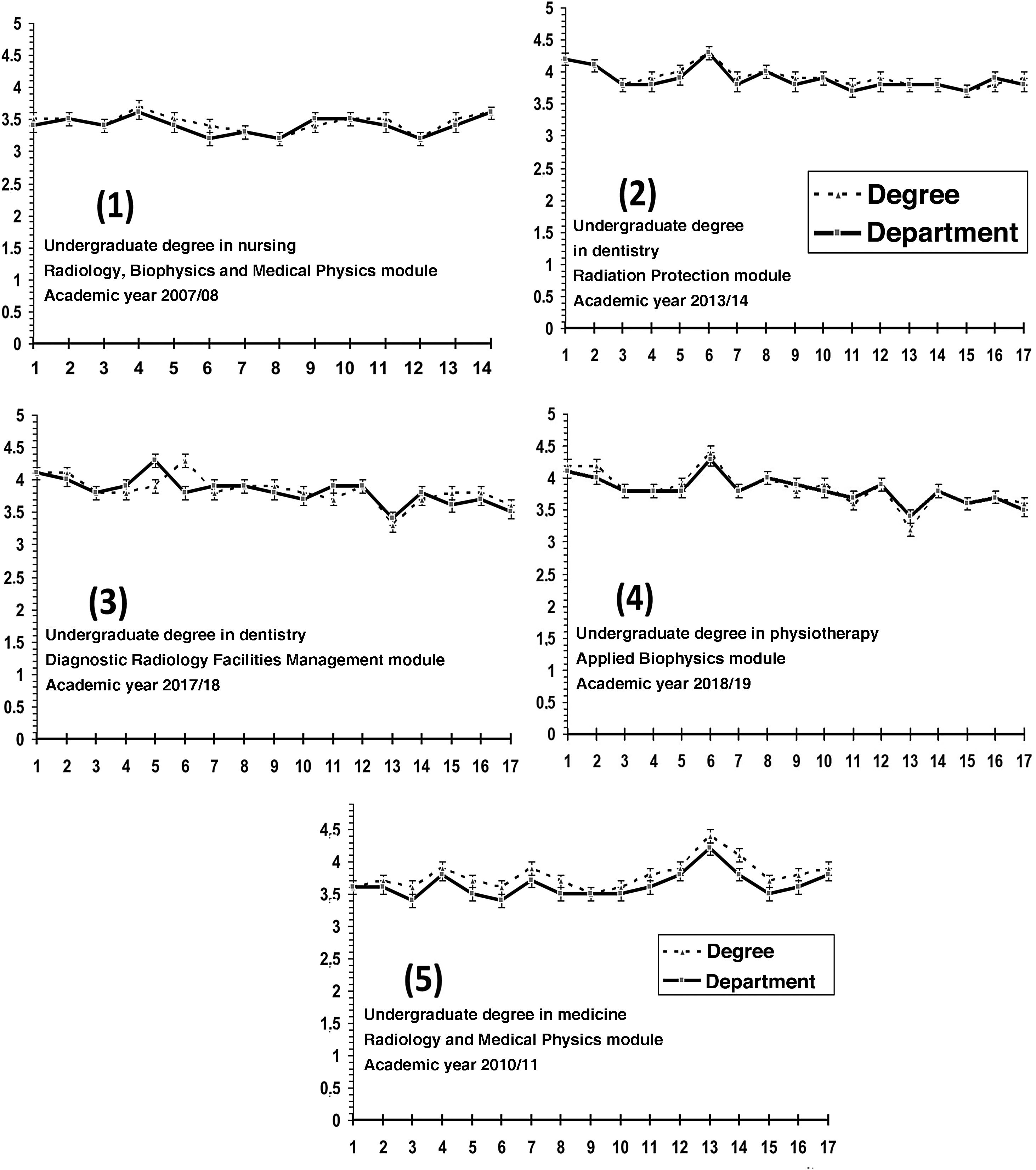 The teaching of Radiology in other university studies | Radiología ...