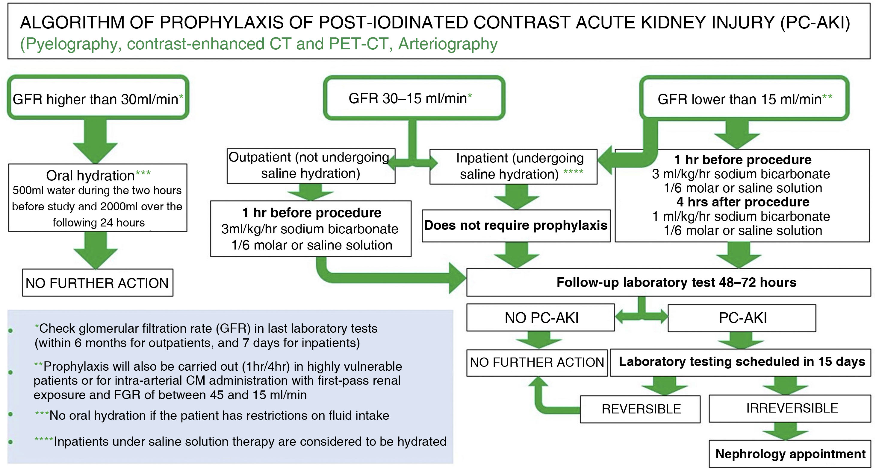 Nephroprotection and iodinate contrast medias | Radiología (English ...