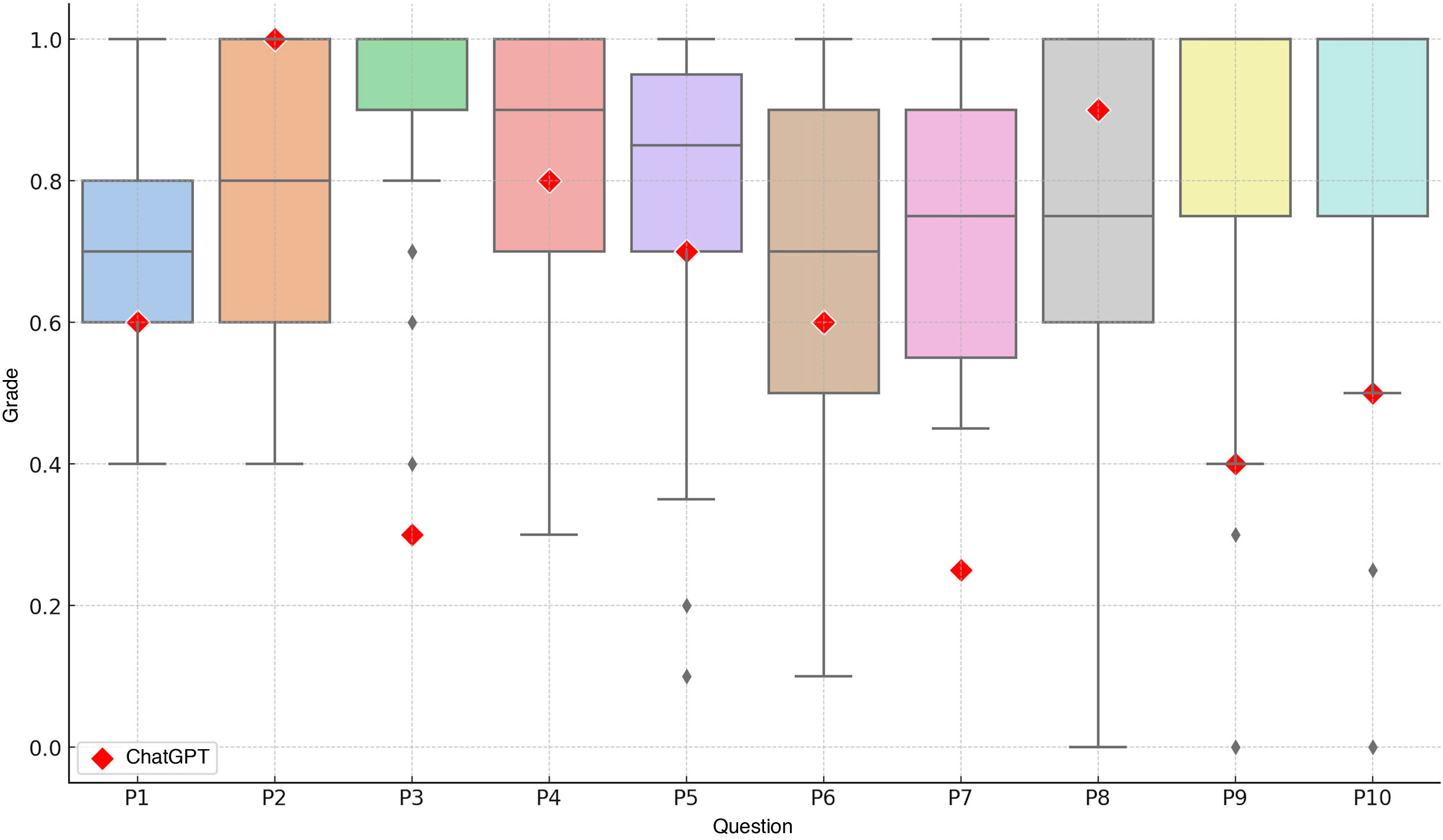 Comparing ChatGPT and medical student performance in a real image-based ...
