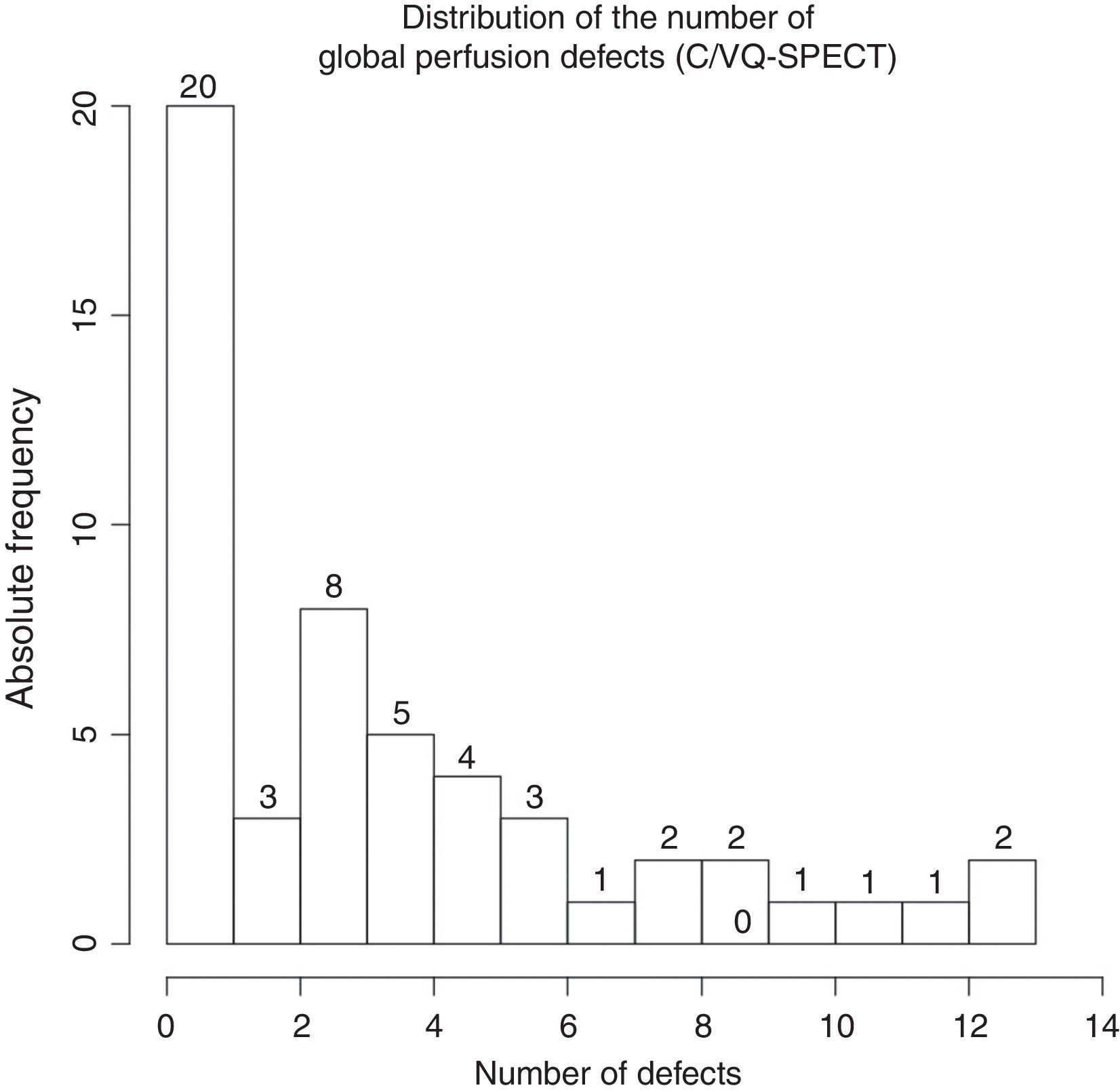 Pulmonary ventilation/perfusion single photon emission tomography ...