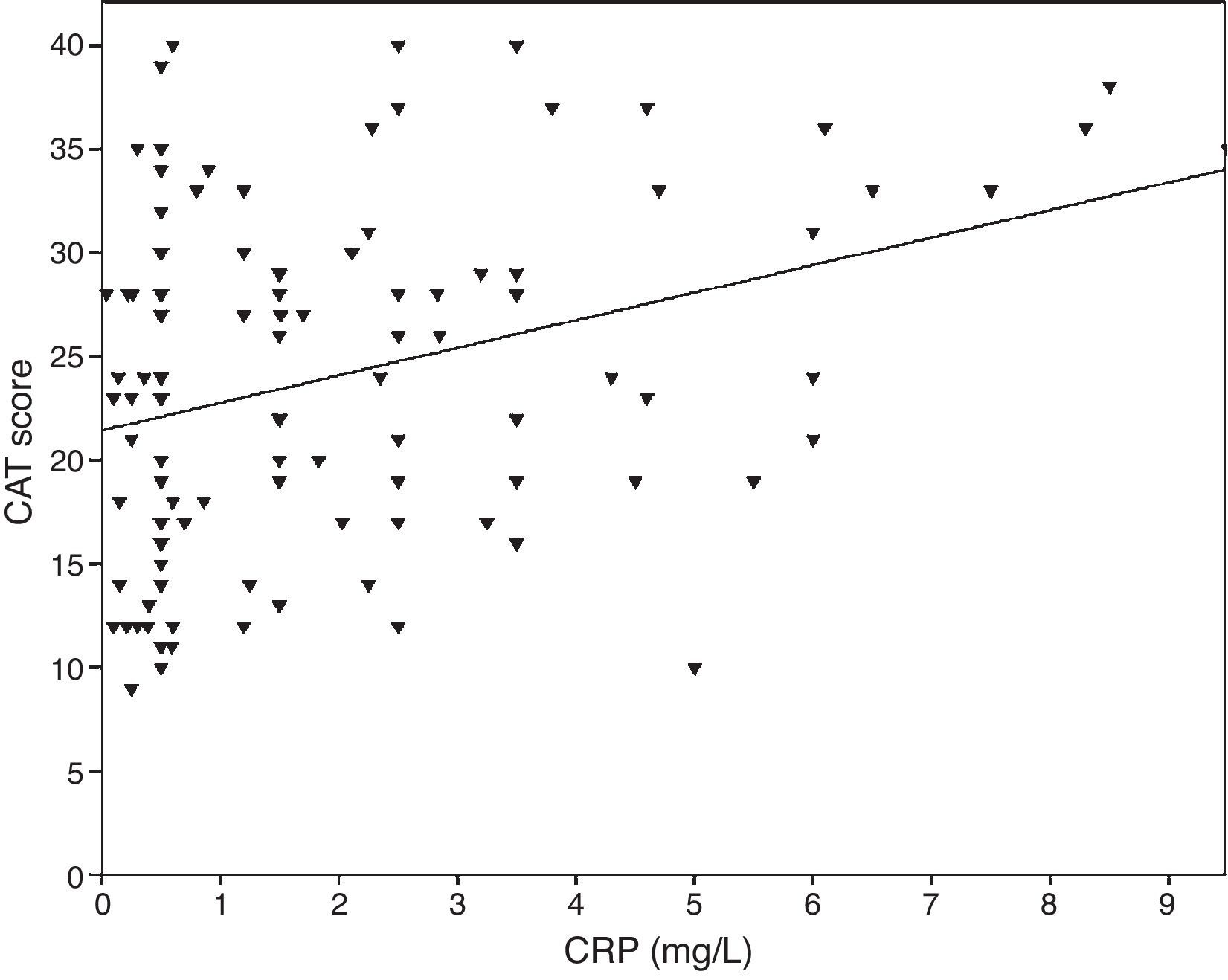 cat breathlessness scale