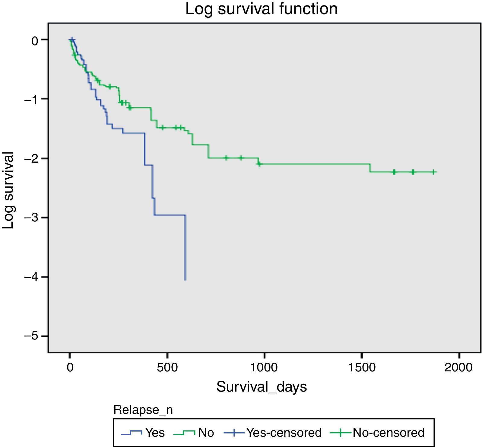 Predictors of talc slurry pleurodesis success in patients with ...