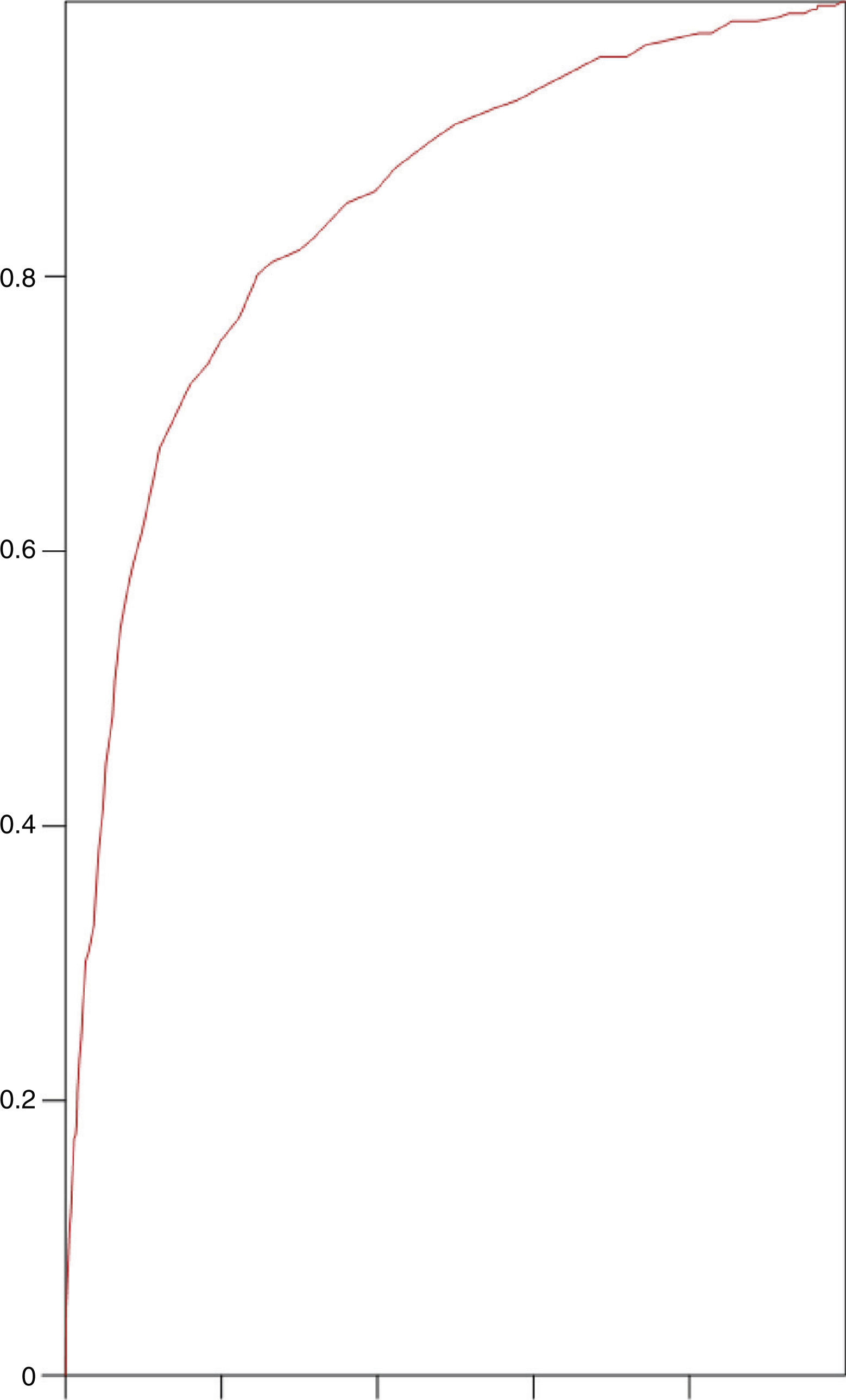 External validation of the Simplified Acute Physiology Score (SAPS) 3 ...