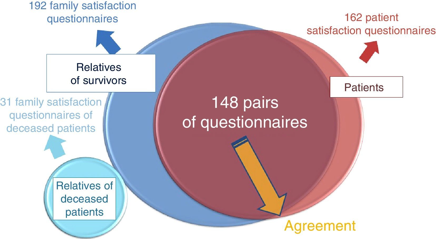 Satisfaction in the Intensive Care Unit (ICU). Patient opinion as a ...
