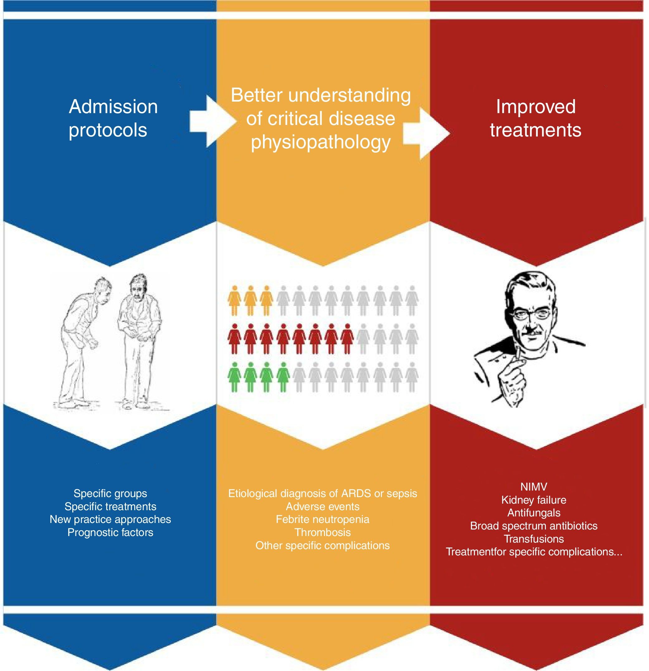 Intensive care in cancer patients in the age of immunotherapy and ...