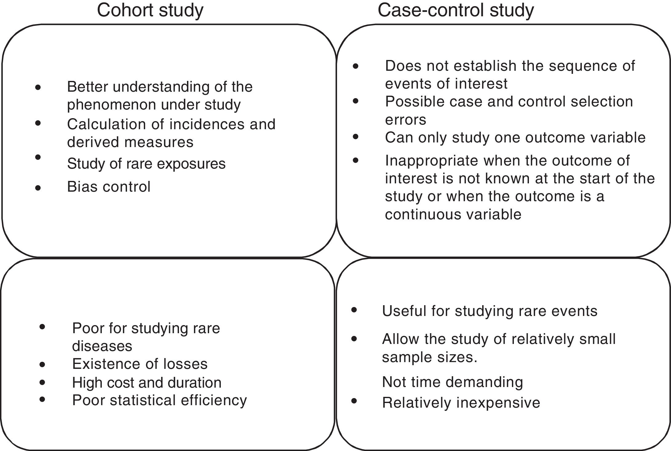 case control study and cohort study