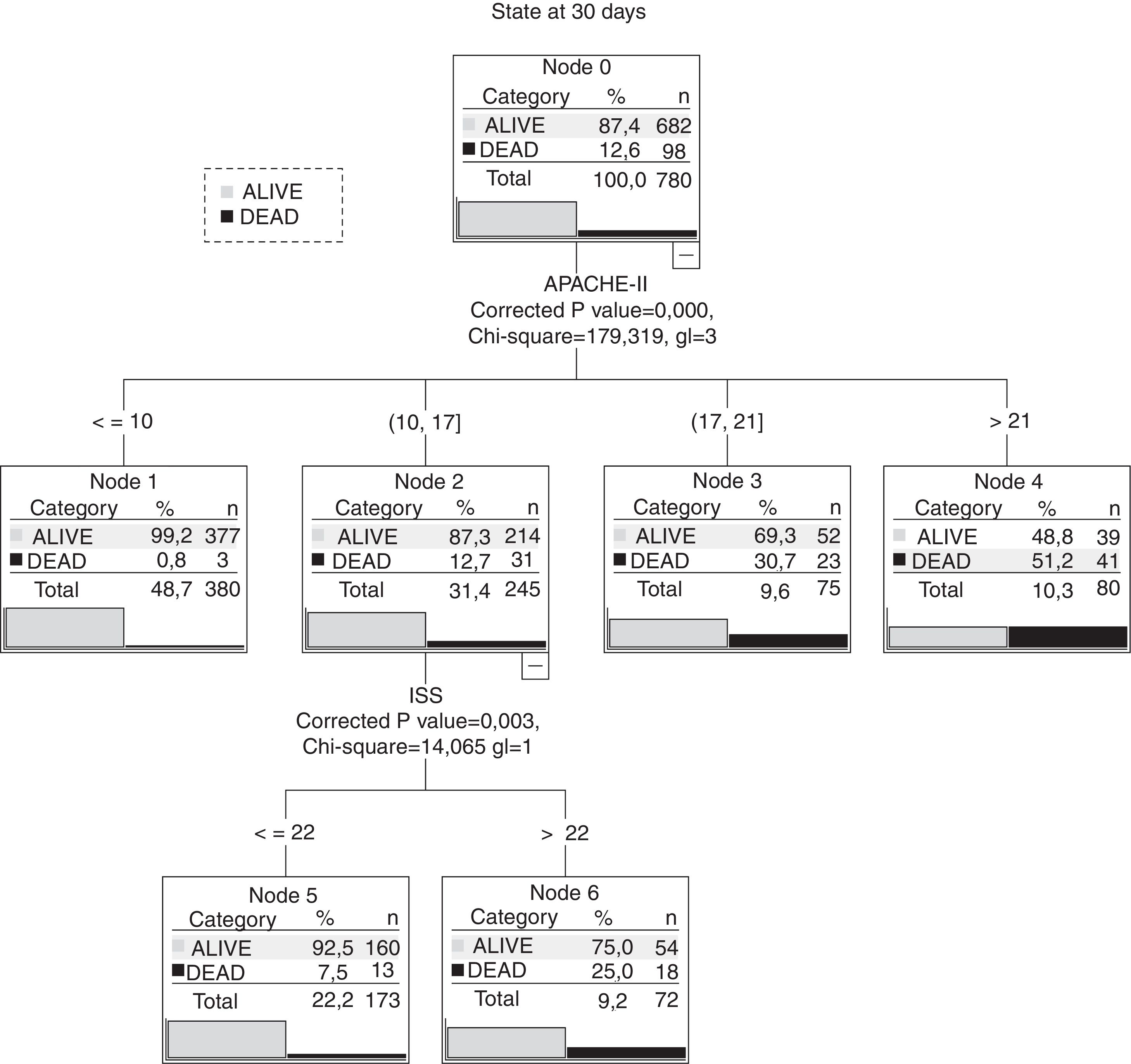 Severity scores in trauma patients admitted to ICU. Physiological and ...