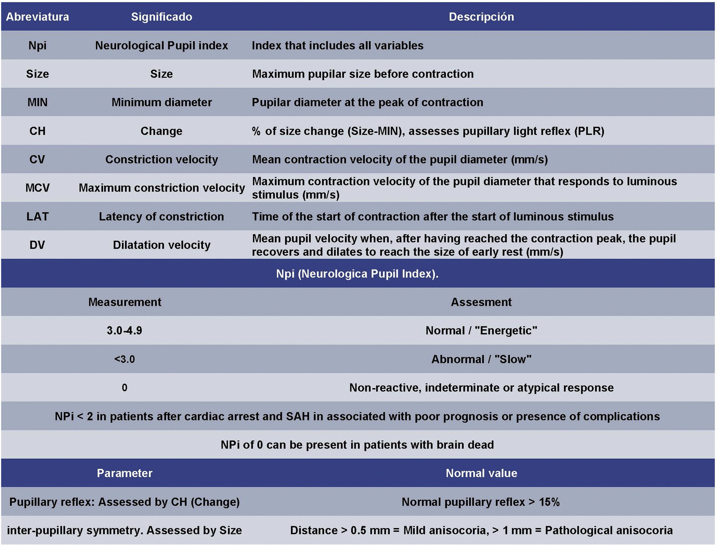 Usefulness of quantitative pupillometry in the intensive care unit ...
