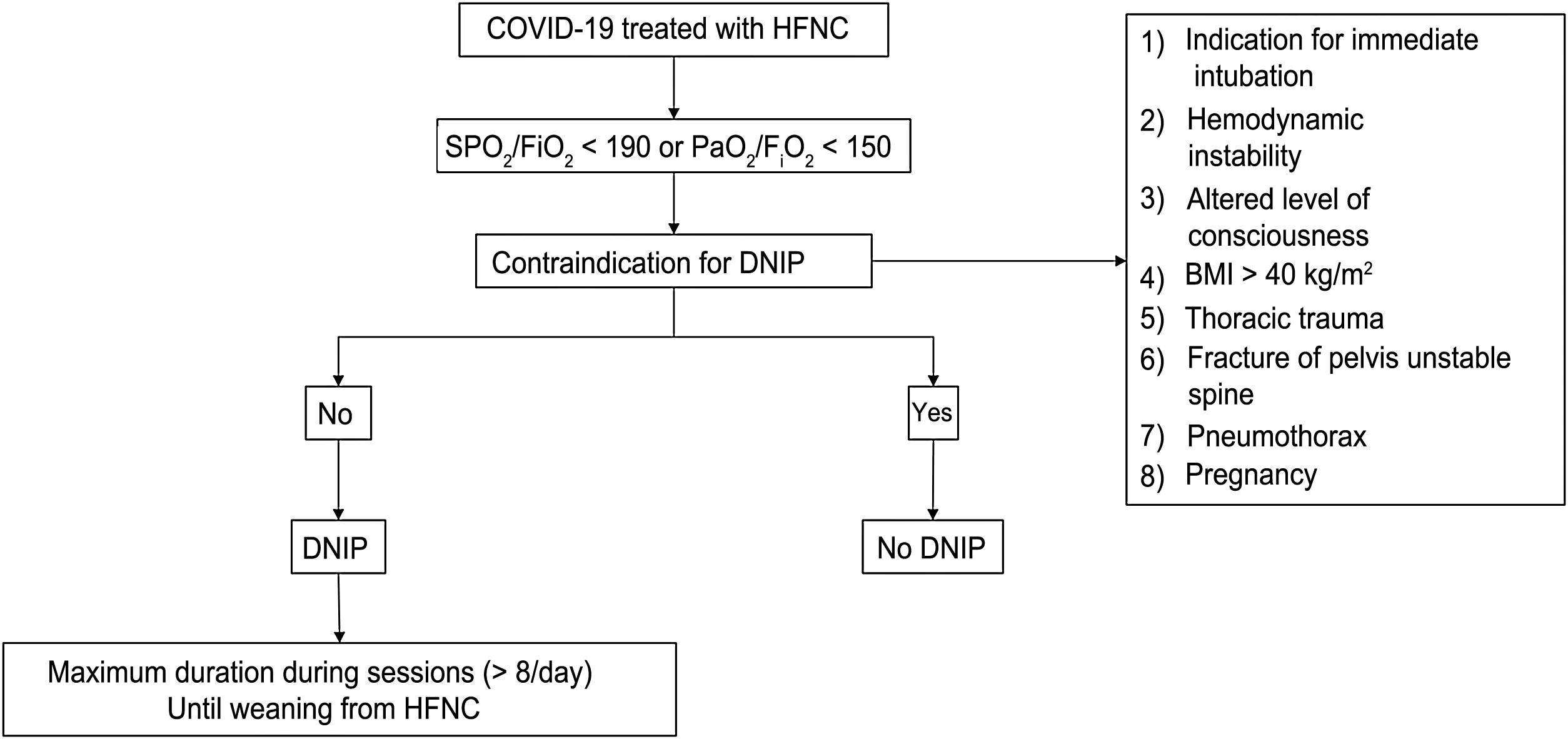 Awake prone position in non-intubated patients: does it make sense ...