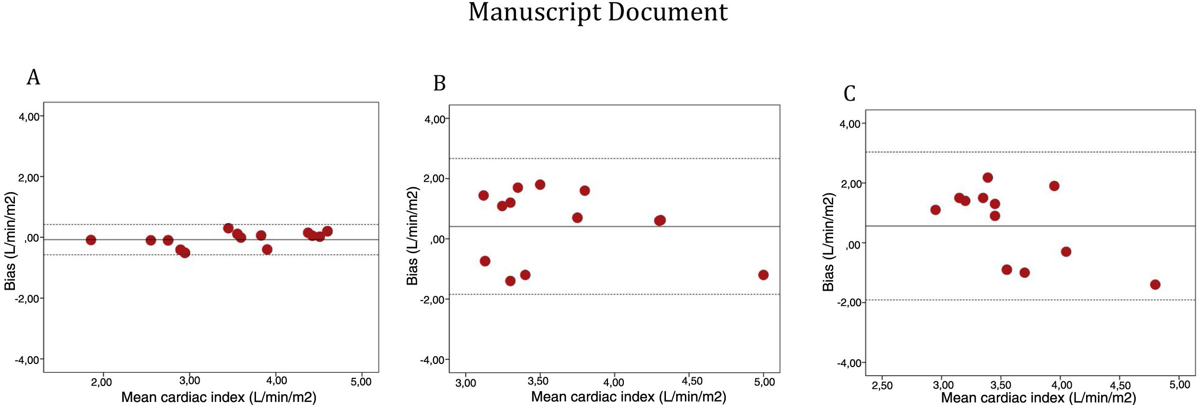 Hemodynamic monitoring for liver transplantation: Agreement between ...
