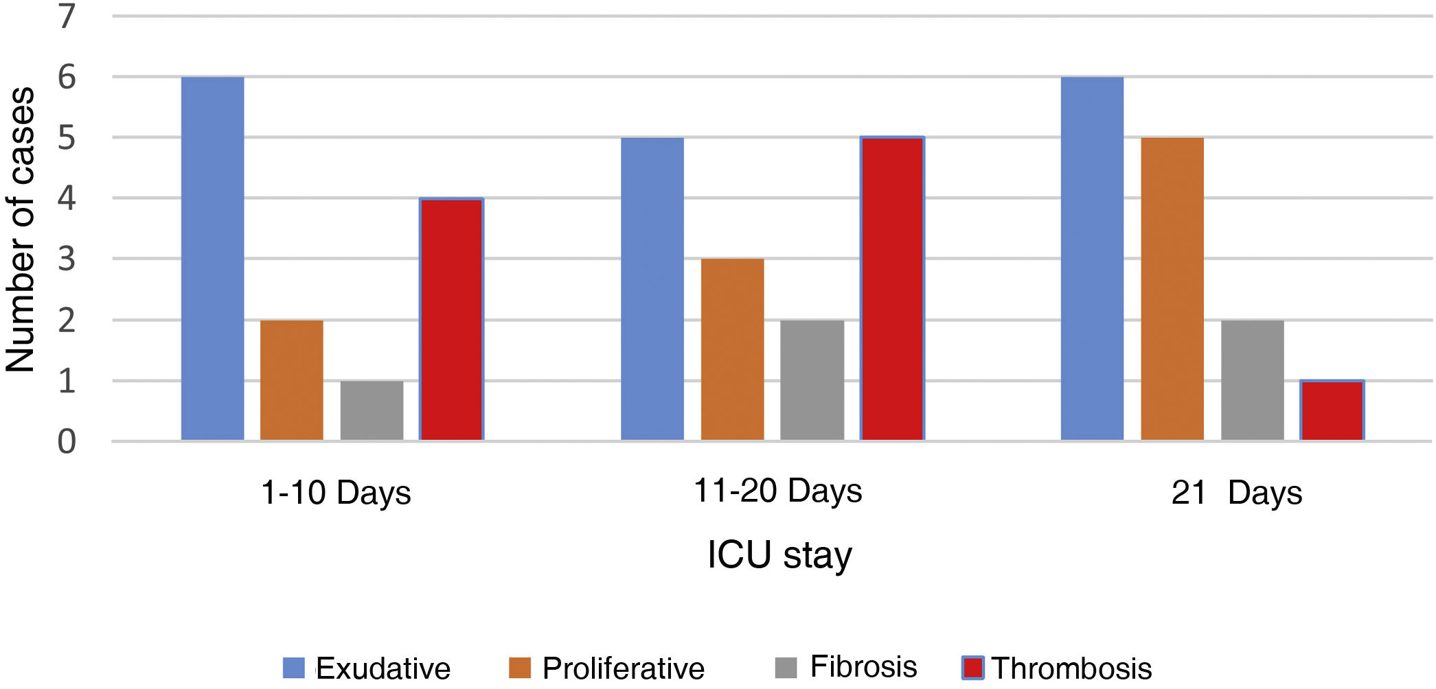 Early lung autopsy in deceased patients with acute respiratory distress ...