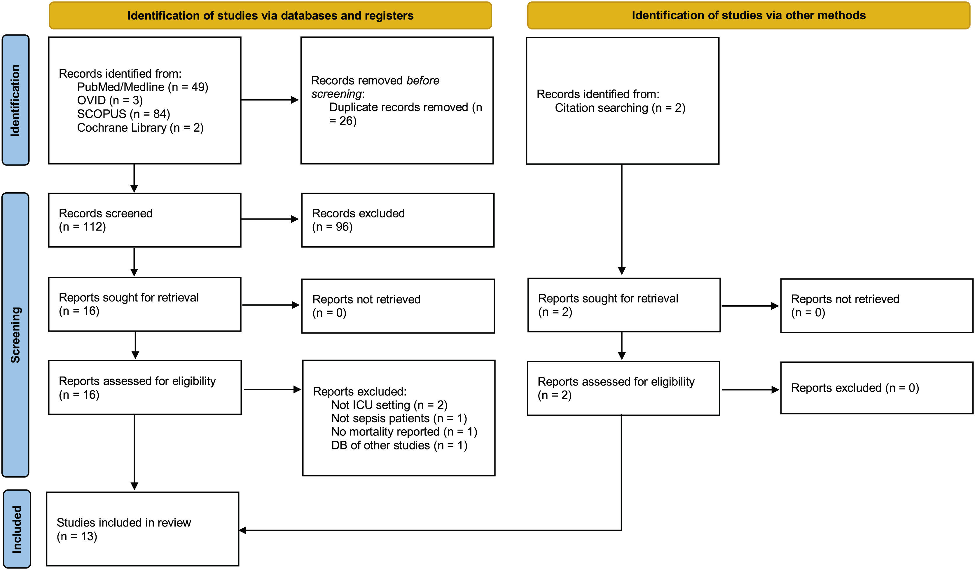 Clinical evaluation of peripheral tissue perfusion as a predictor of ...