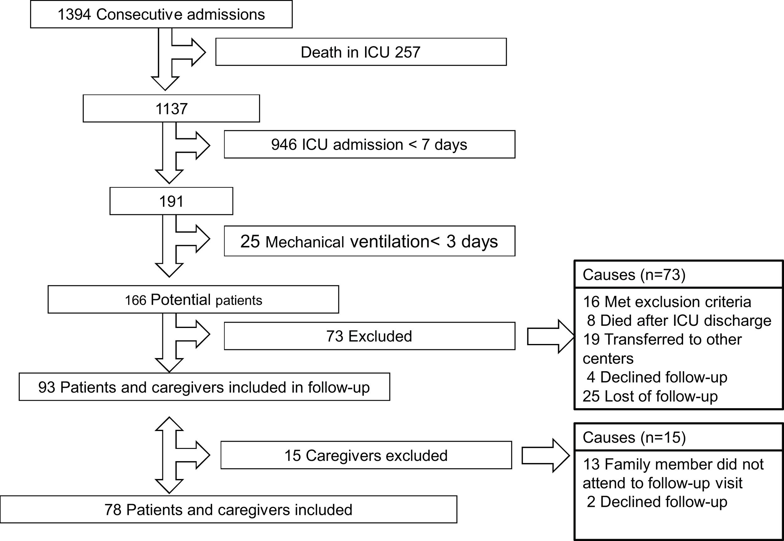 Family burden after critical illness: the forgotten caregivers ...