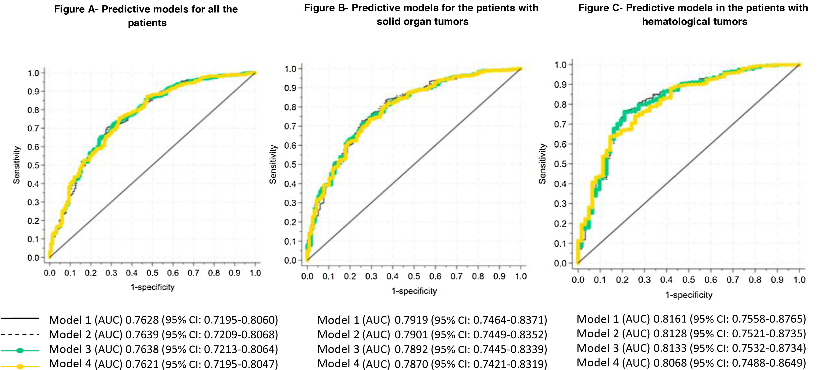 Determinants in the decision of intensive care admission of cancer ...