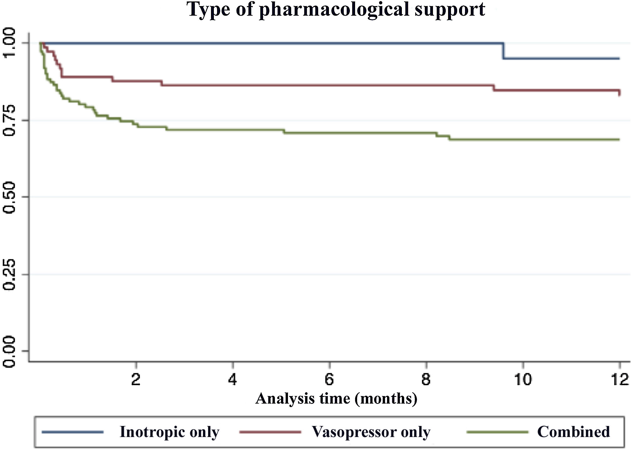 Vasoactive-Inotropic Score in Takotsubo syndrome induced cardiogenic ...