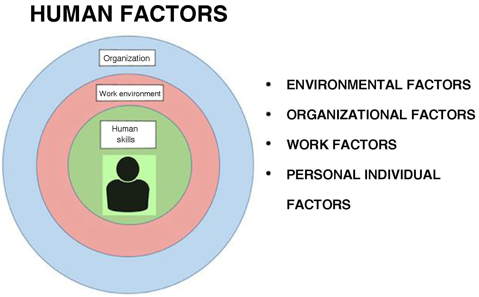 The human factor and ergonomics in Patient Safety | Medicina Intensiva